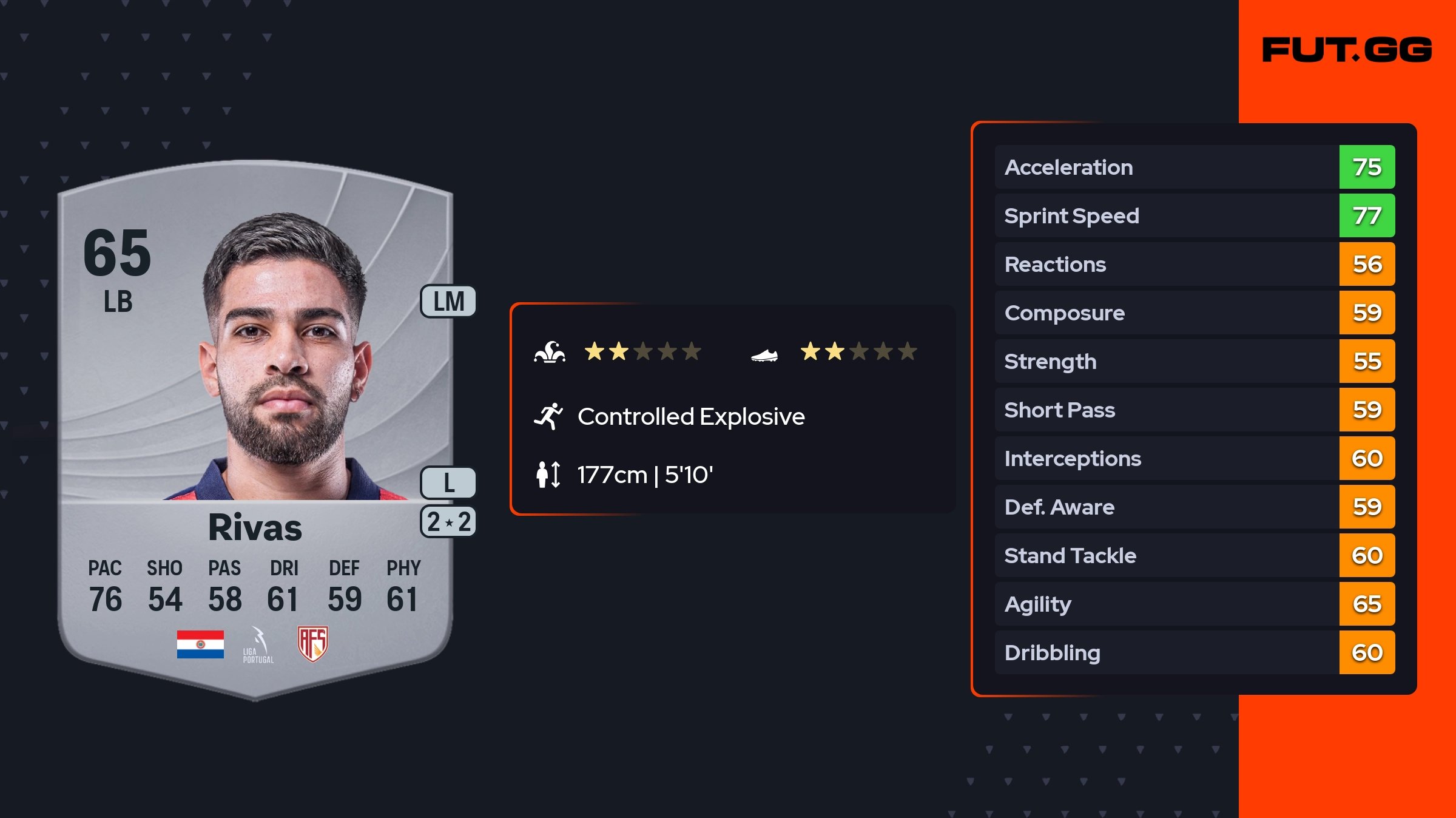 Leonardo Rivas EA FC 26 Ratings, Prices, and Cards - FUT.GG