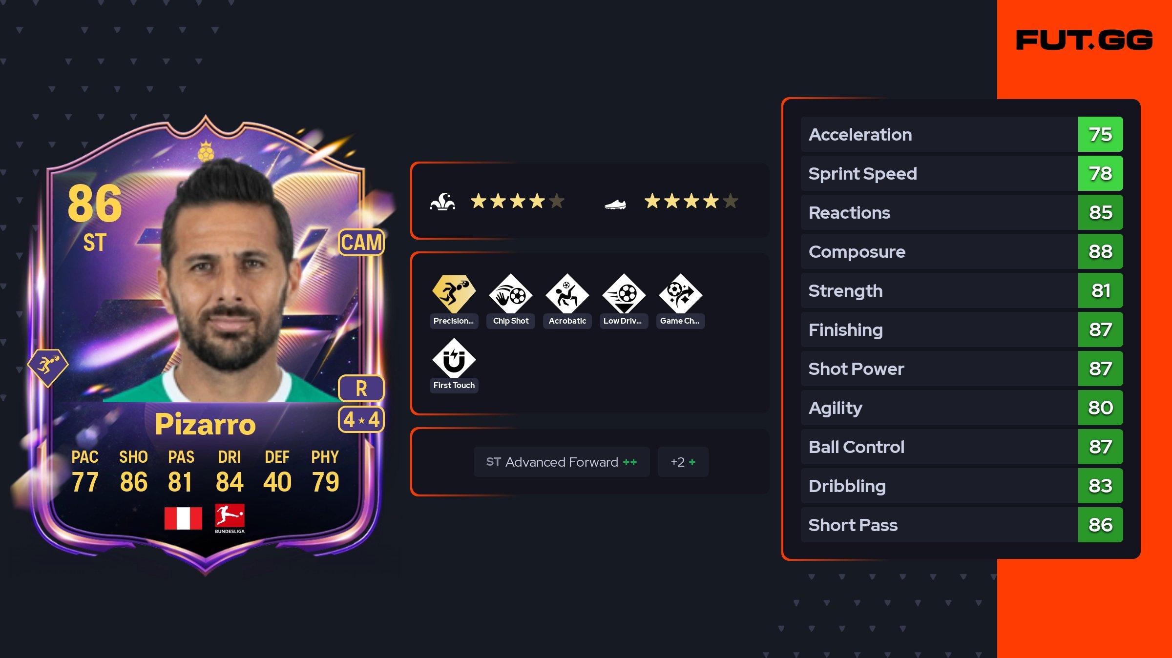 Claudio Pizarro EA FC 26 Ratings, Prices, and Cards - FUT.GG