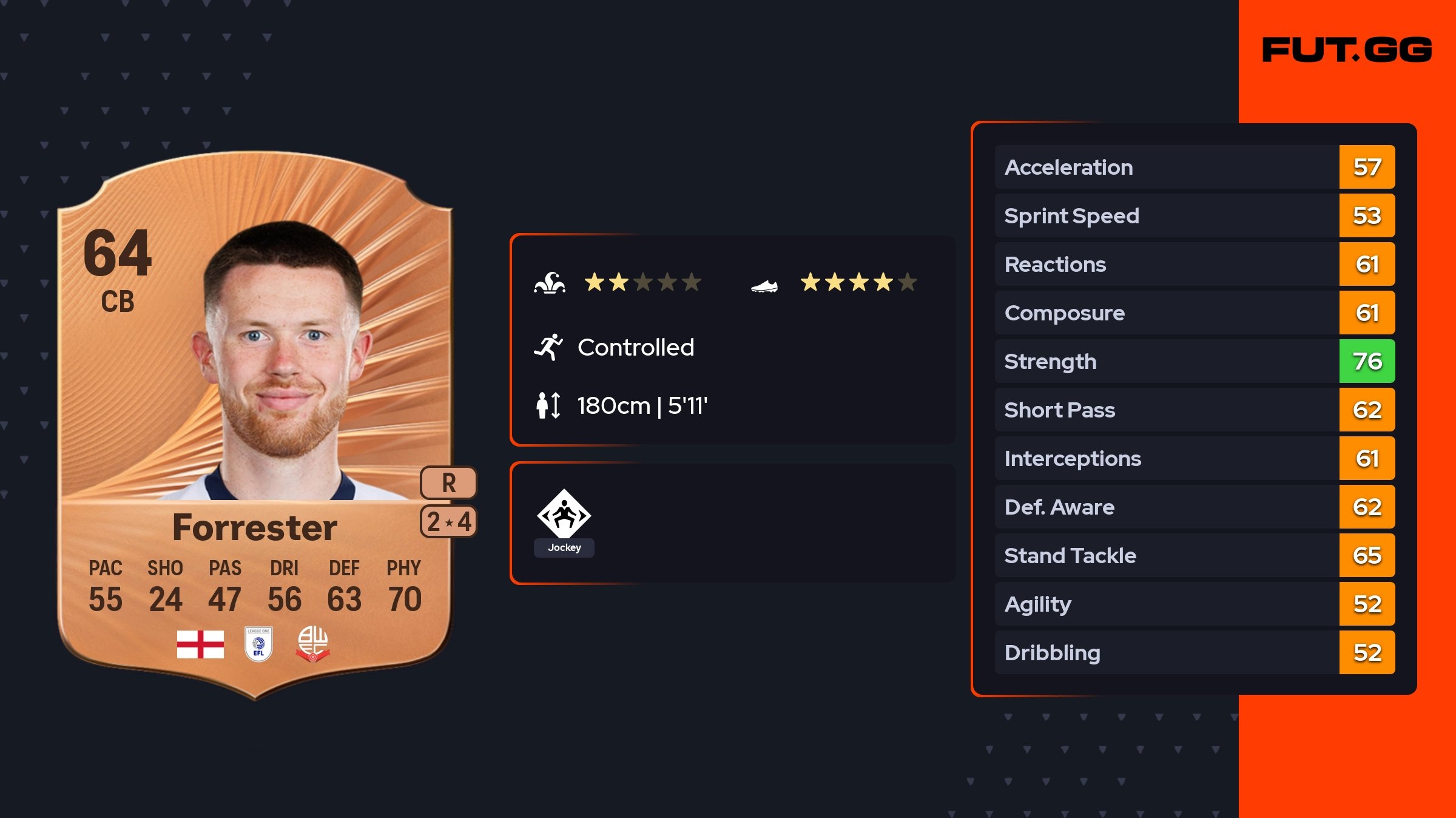 Will Forrester EA FC 26 Ratings, Prices, and Cards - FUT.GG