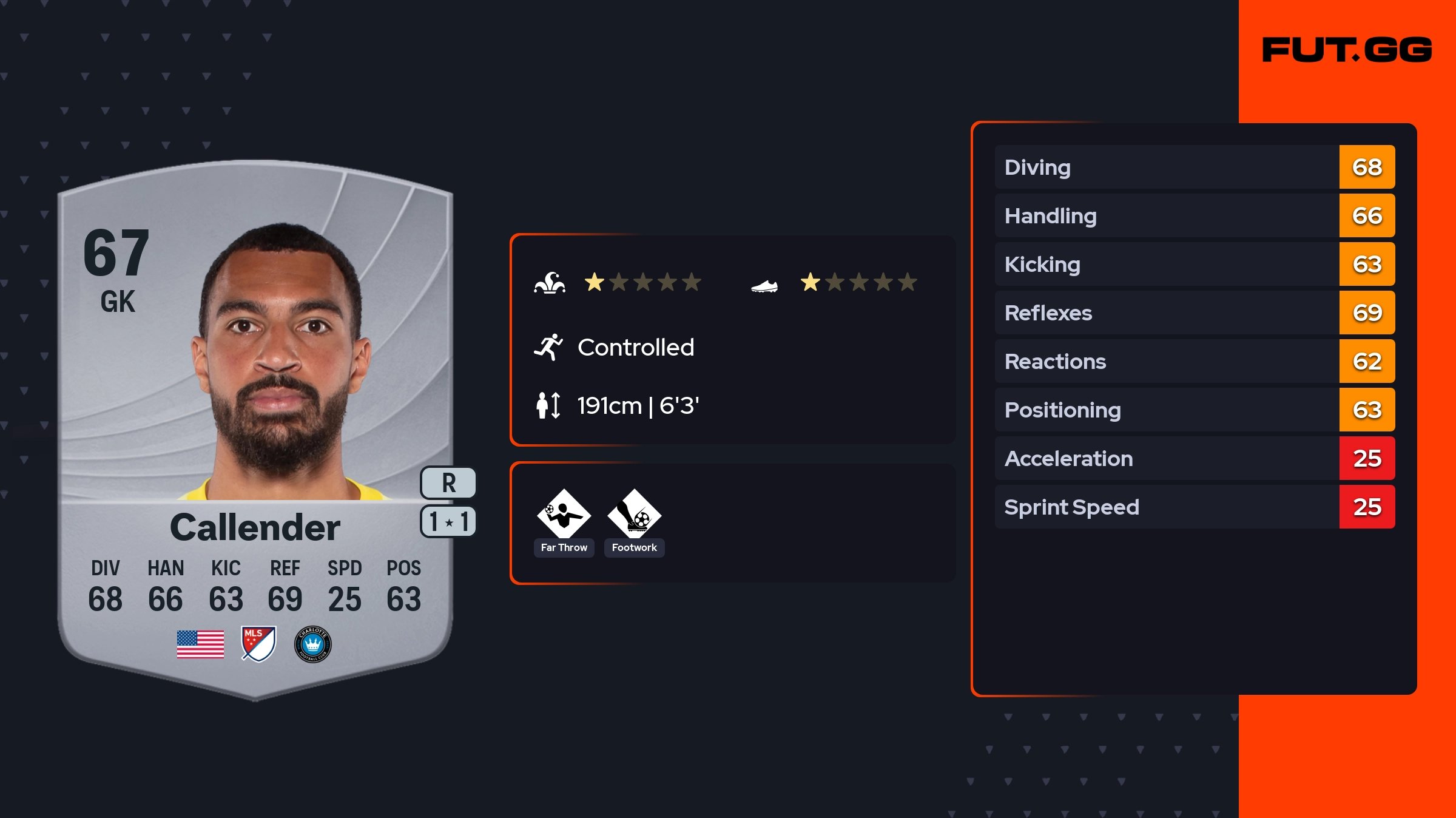 Drake Callender Common 67 OVR - FUT.GG