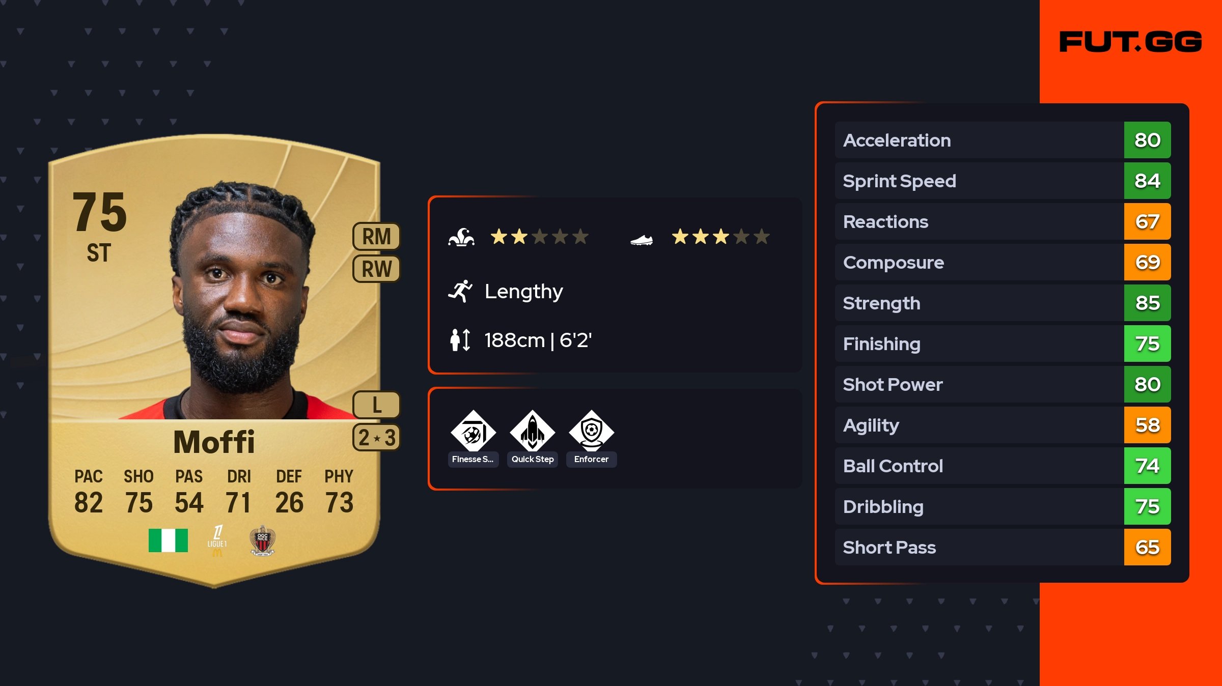 Terem Moffi EA FC 26 Ratings, Prices, and Cards - FUT.GG
