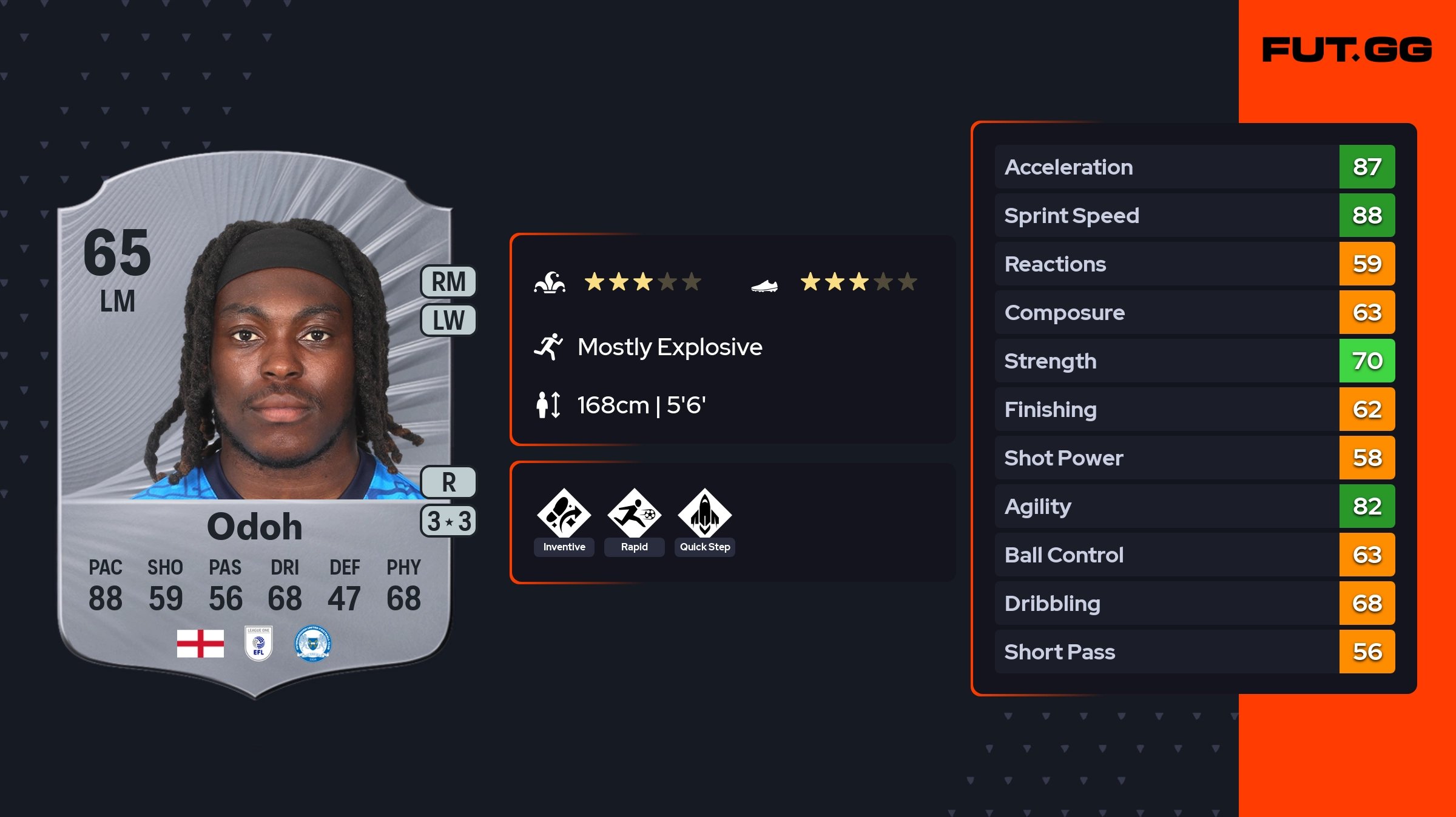 Abraham Odoh EA FC 26 Ratings, Prices, and Cards - FUT.GG