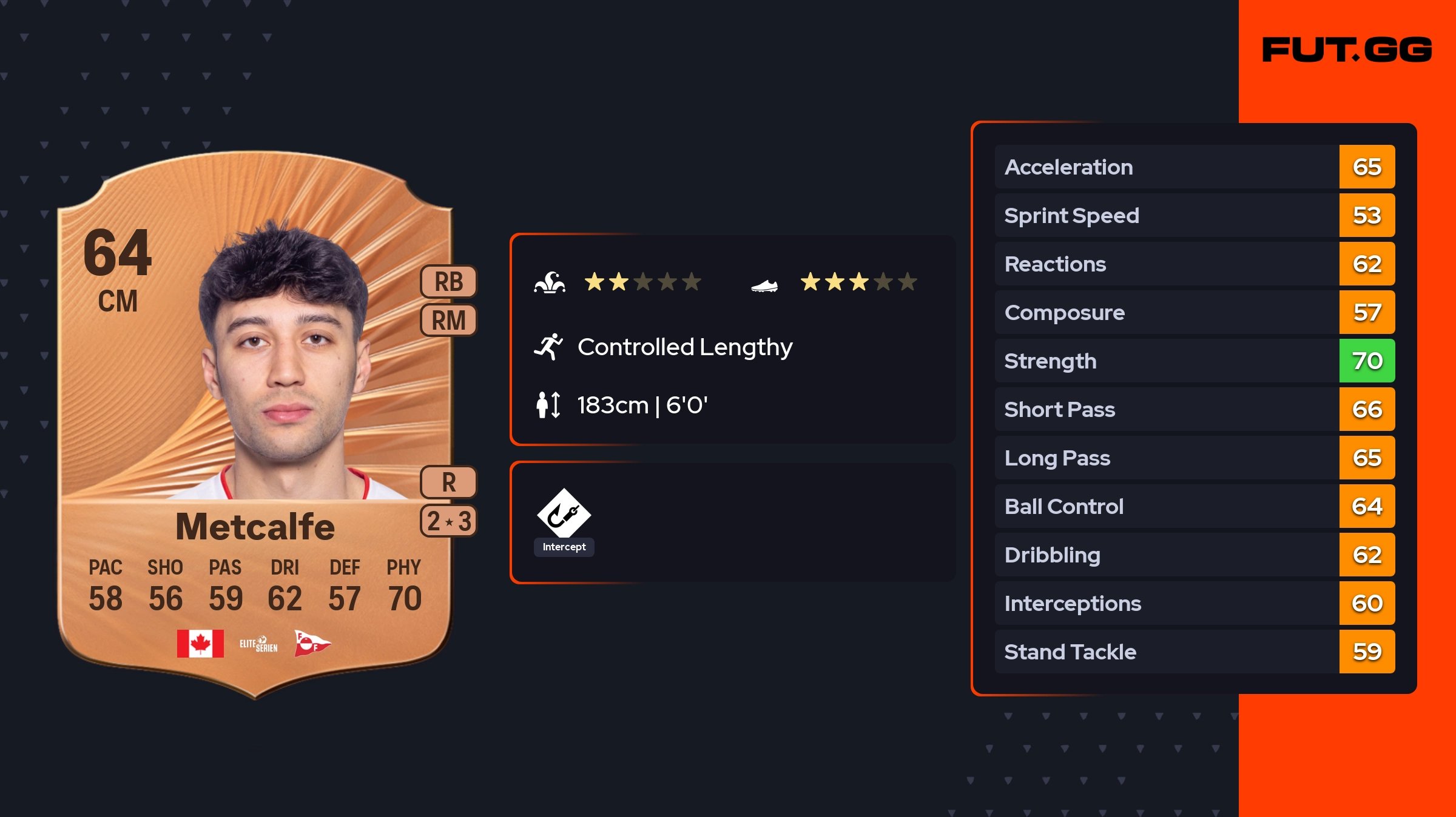 Patrick Metcalfe EA FC 26 Ratings, Prices, and Cards - FUT.GG