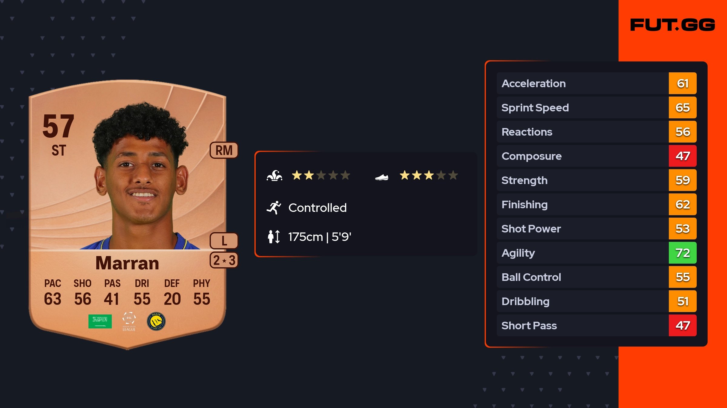 Mohammed Marran Common 57 OVR - FUT.GG