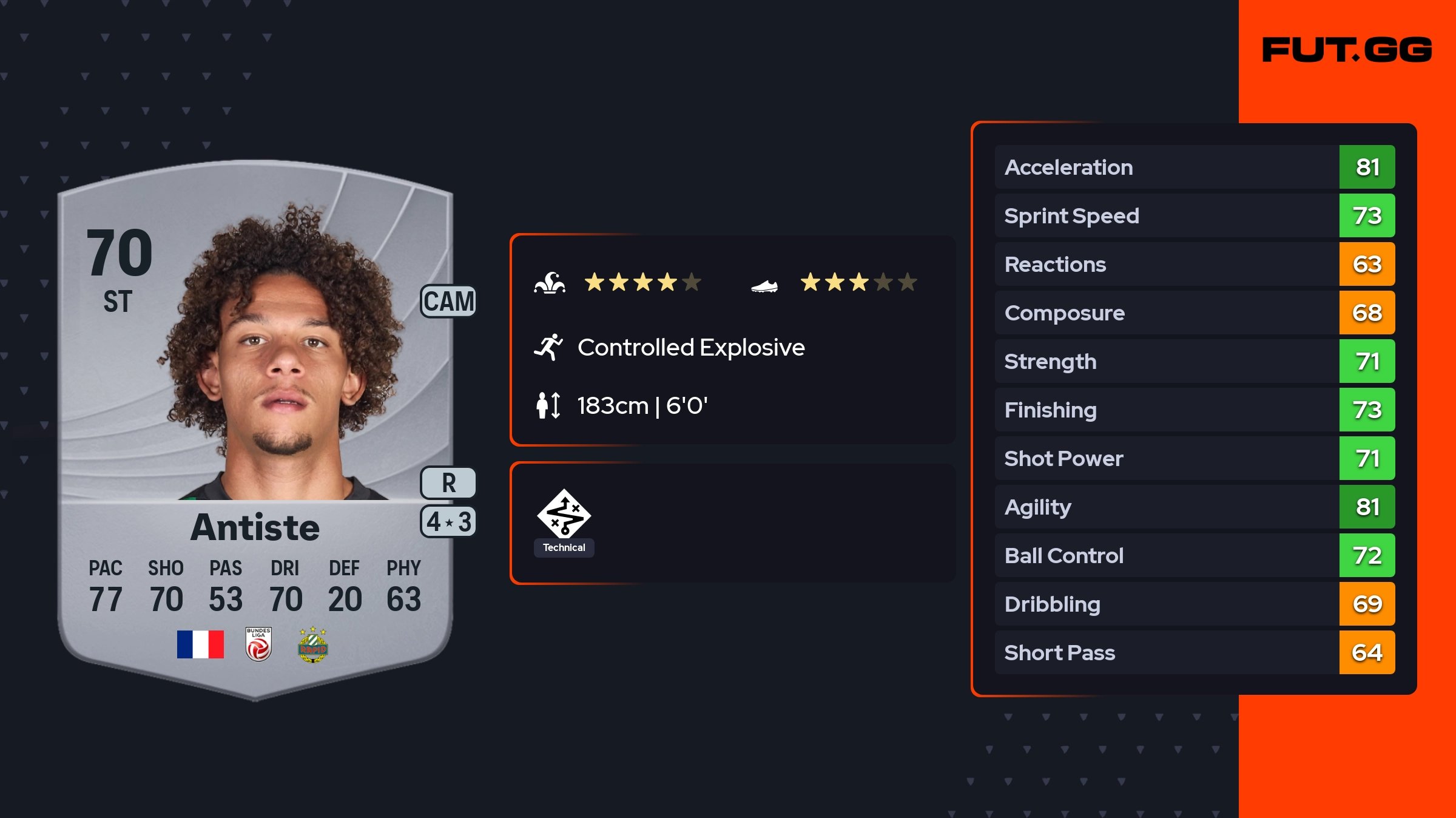 Janis Antiste EA FC 26 Ratings, Prices, and Cards - FUT.GG