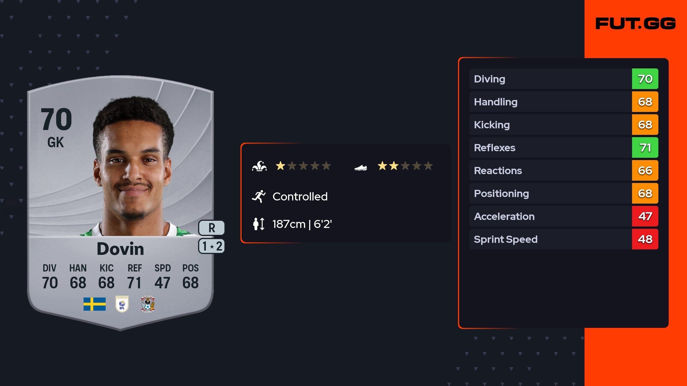 Oliver Dovin EA FC 26 Ratings, Prices, and Cards - FUT.GG