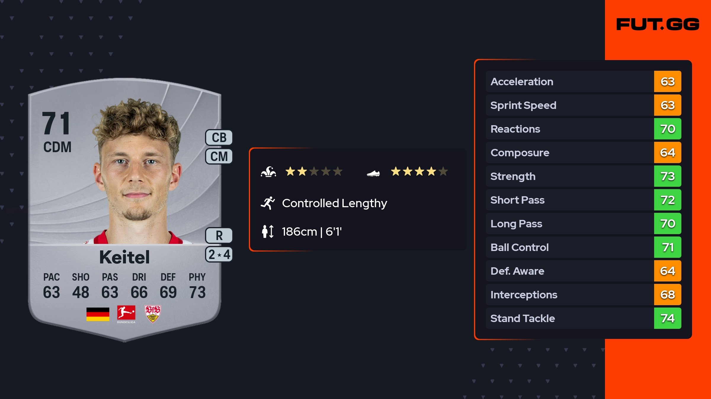 Yannik Keitel Common 71 OVR - FUT.GG