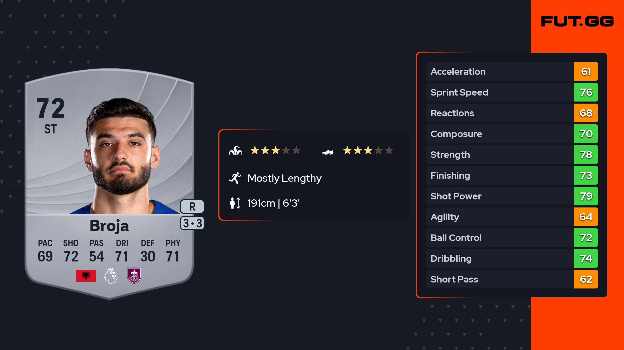 Armando Broja EA FC 26 Ratings, Prices, and Cards - FUT.GG