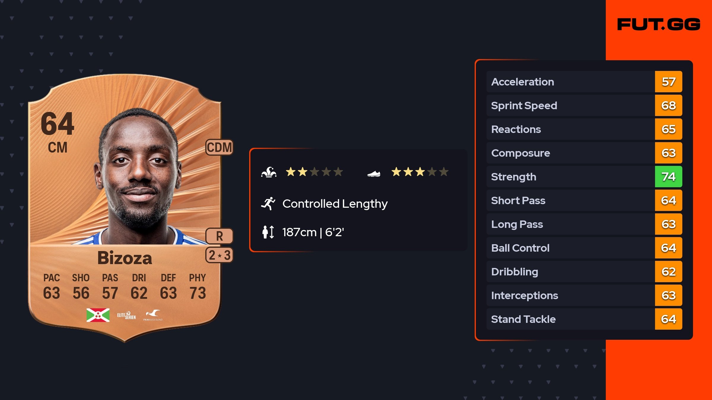 Parfait Bizoza EA FC 26 Ratings, Prices, and Cards - FUT.GG