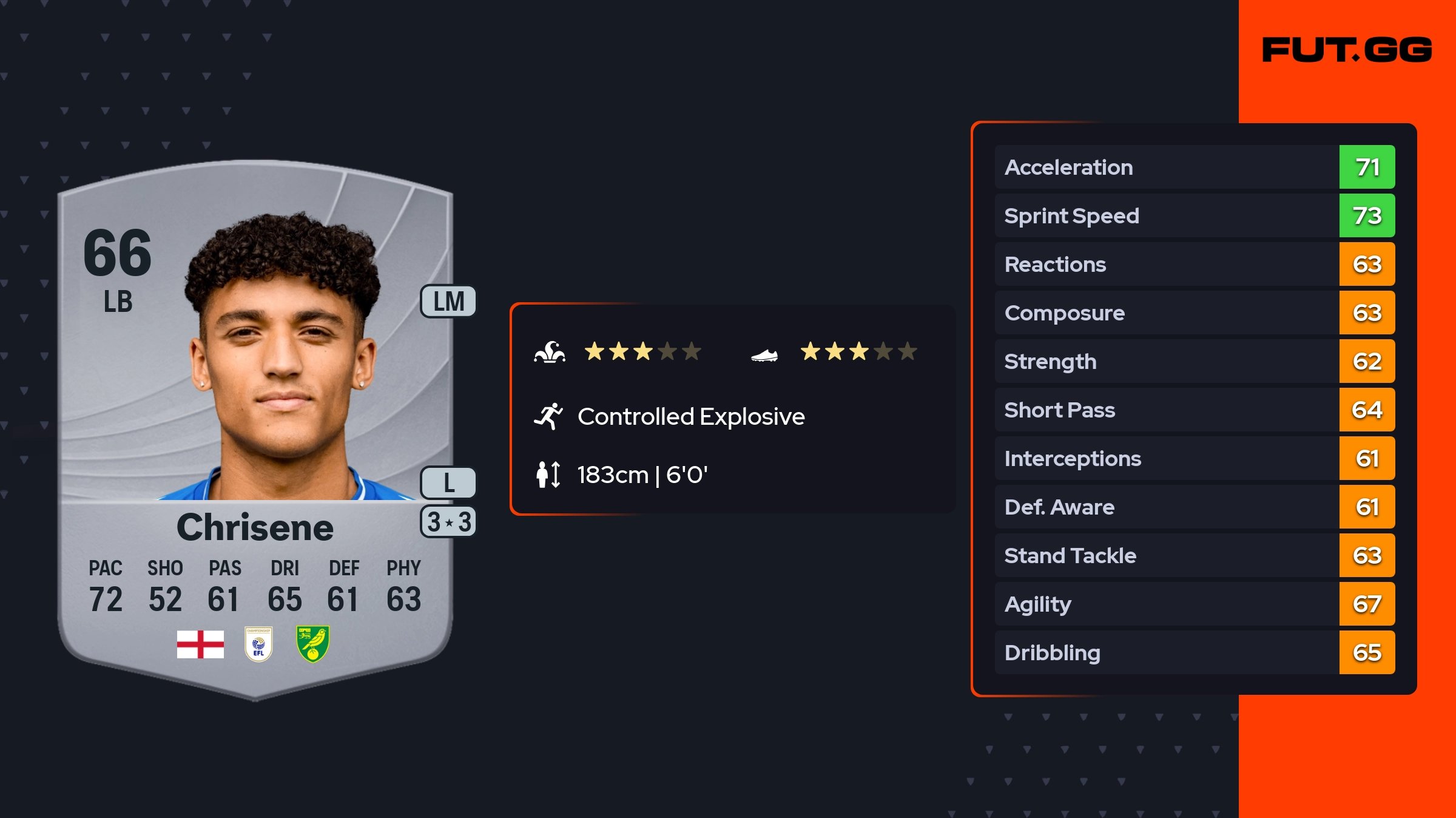 Ben Chrisene EA FC 26 Ratings, Prices, and Cards - FUT.GG