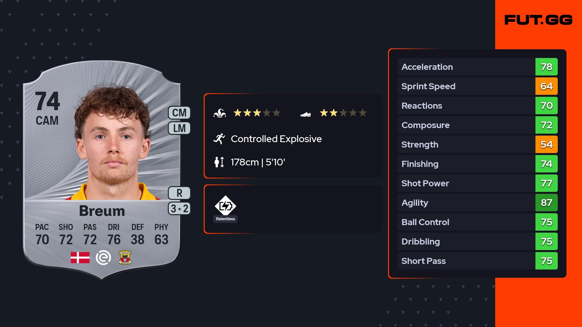 Jakob Breum Rare 74 OVR - FUT.GG