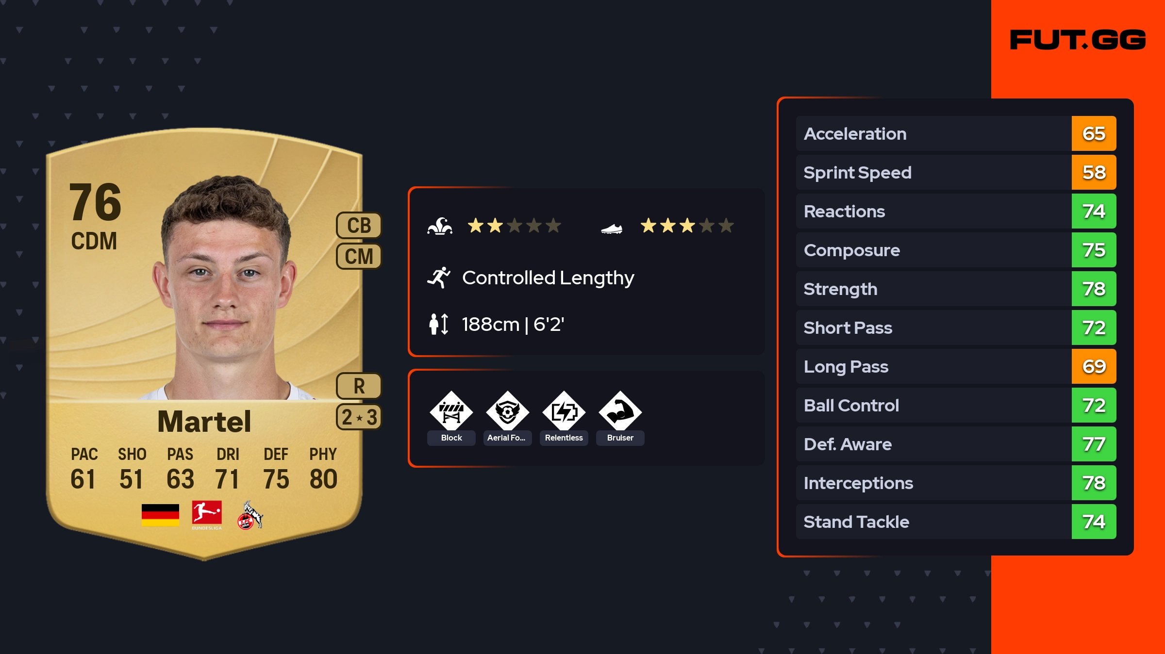 Eric Martel EA FC 26 Ratings, Prices, and Cards - FUT.GG