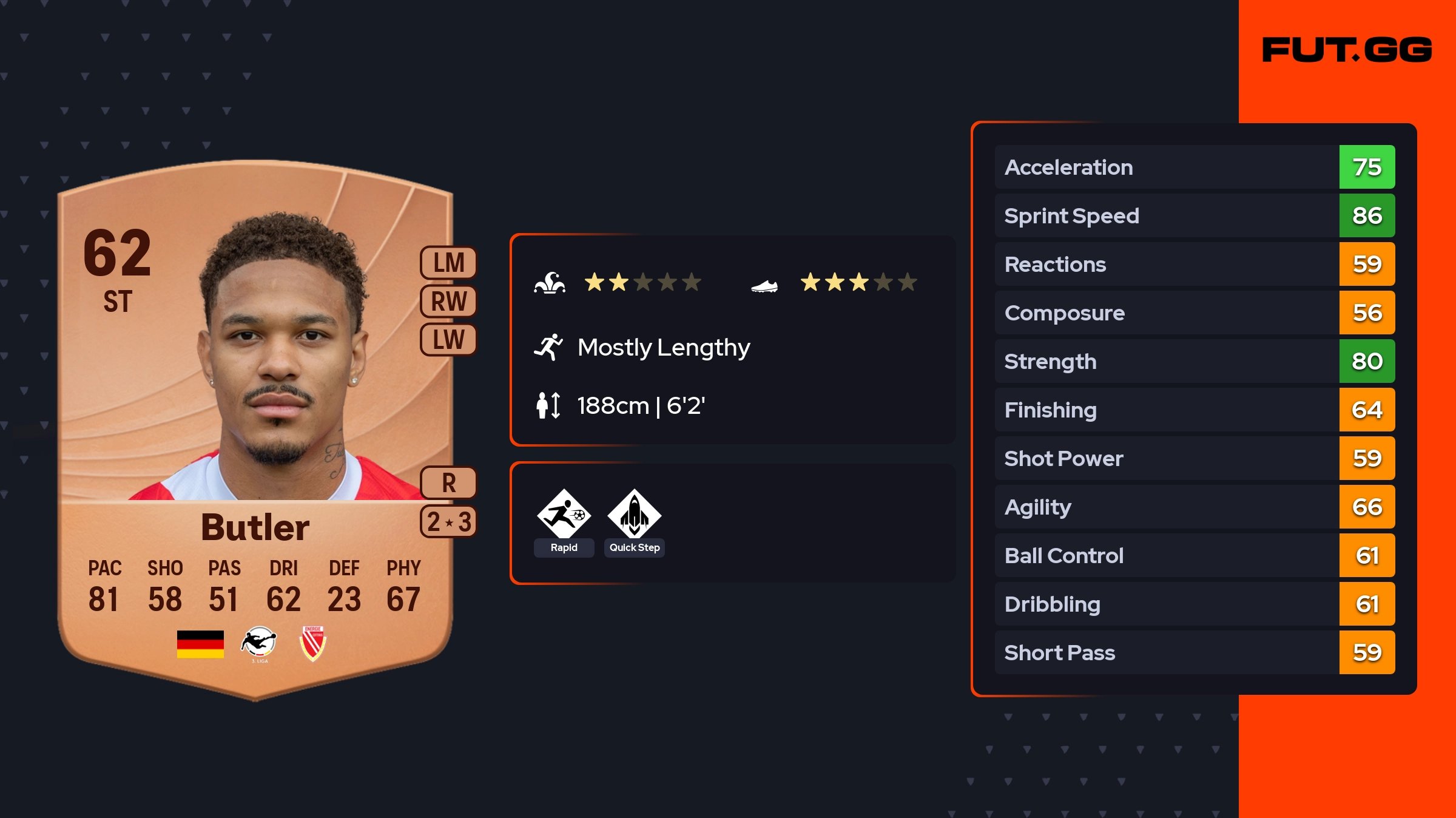 Justin Butler Common 62 OVR - FUT.GG