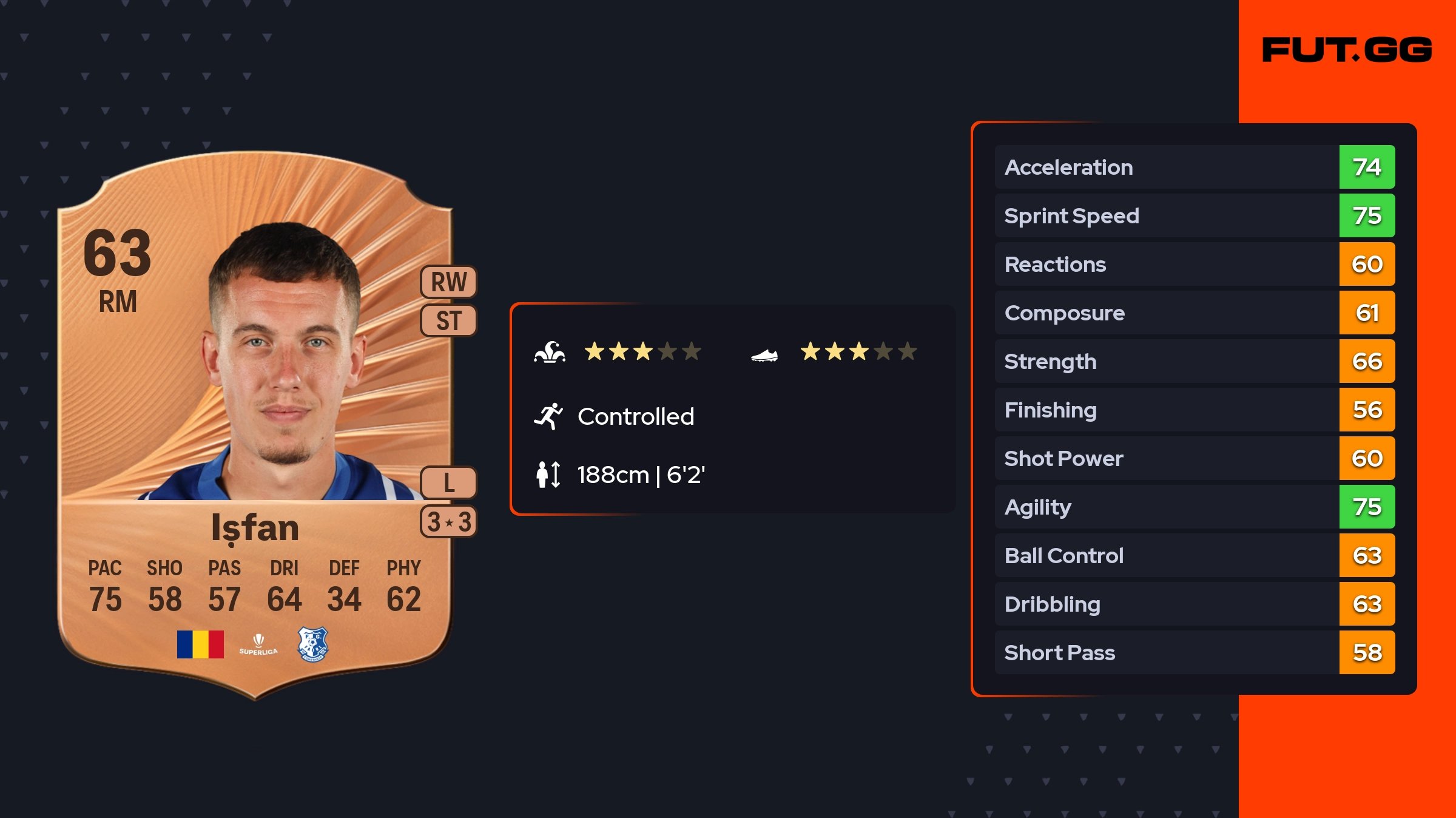 Alexandru Ișfan Rare 63 OVR - FUT.GG