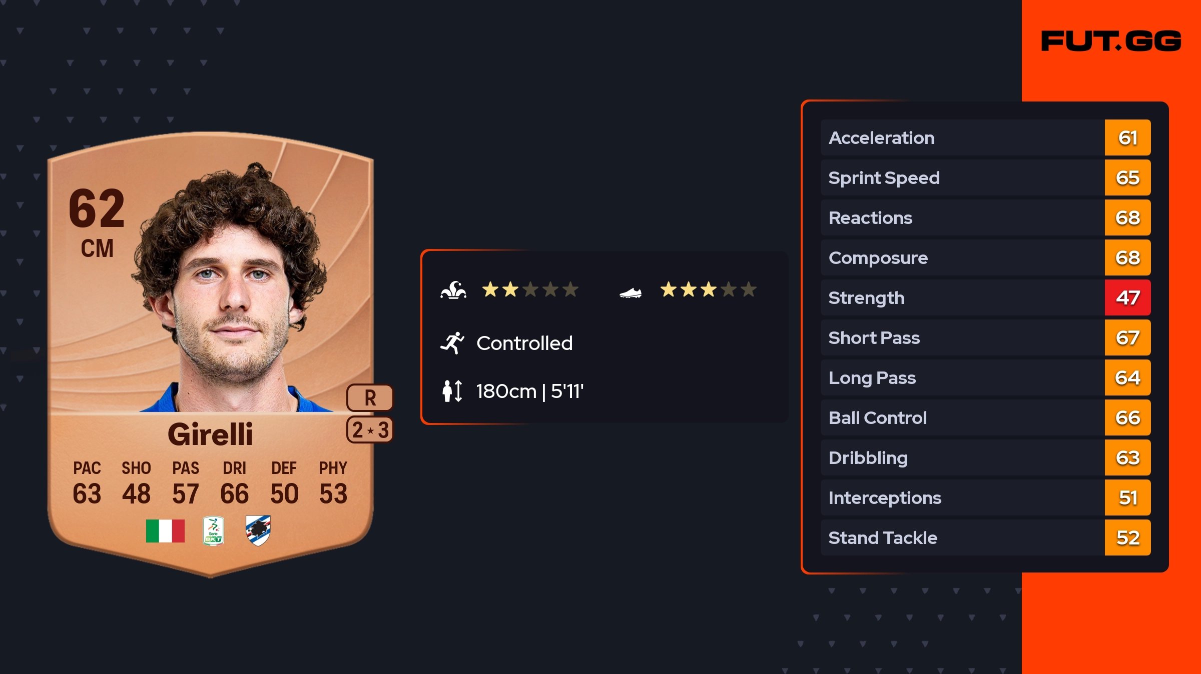 Stefano Girelli EA FC 26 Ratings, Prices, and Cards - FUT.GG