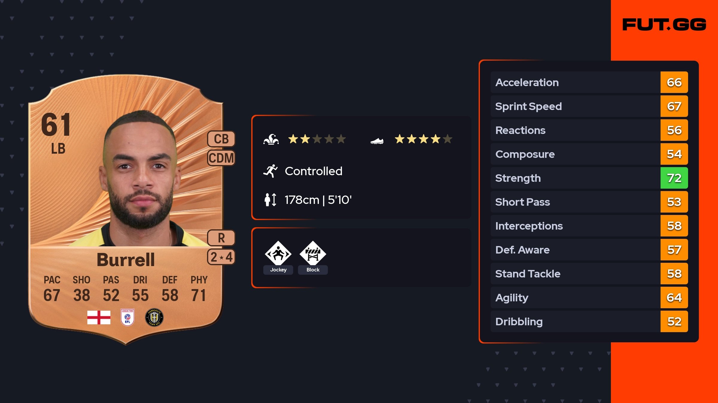 Warren Burrell EA FC 26 Ratings, Prices, and Cards - FUT.GG