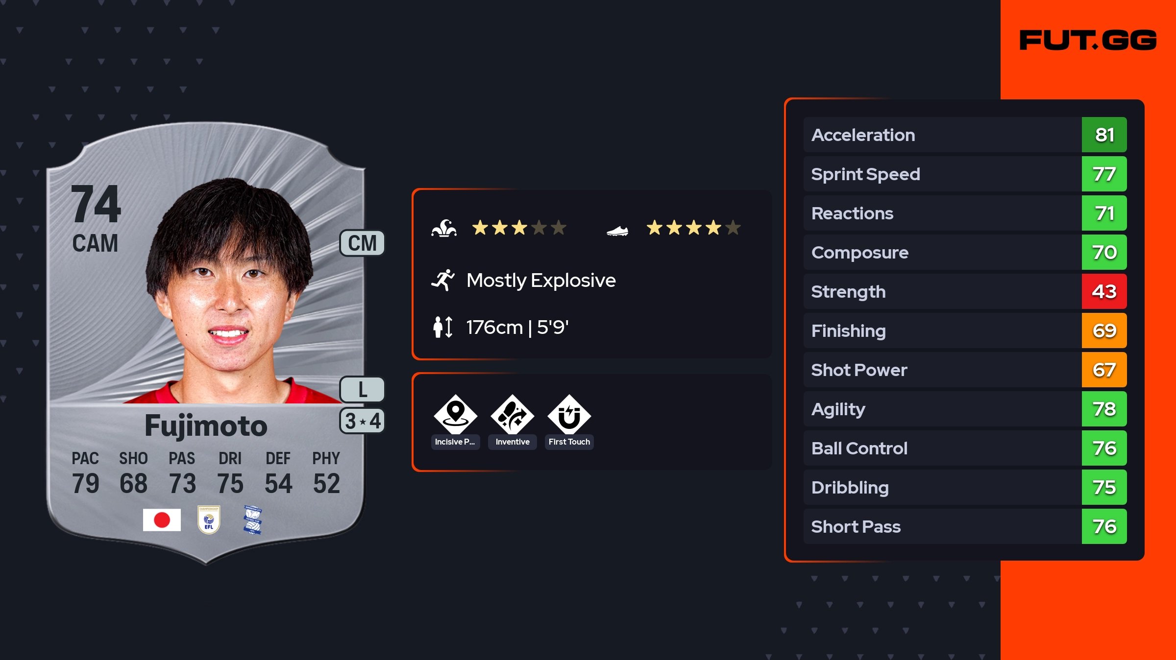 Kanya Fujimoto Rare 74 OVR - FUT.GG