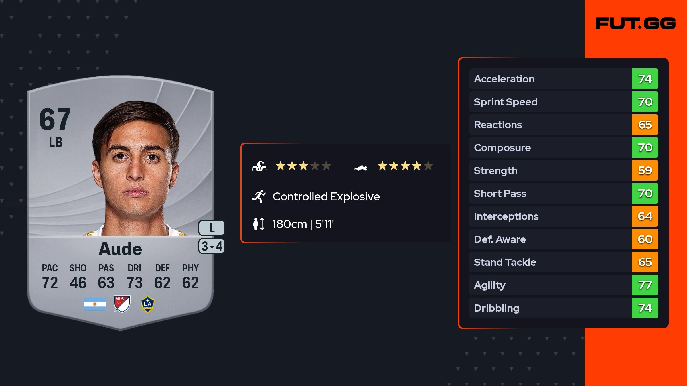 Julián Aude EA FC 26 Ratings, Prices, and Cards - FUT.GG