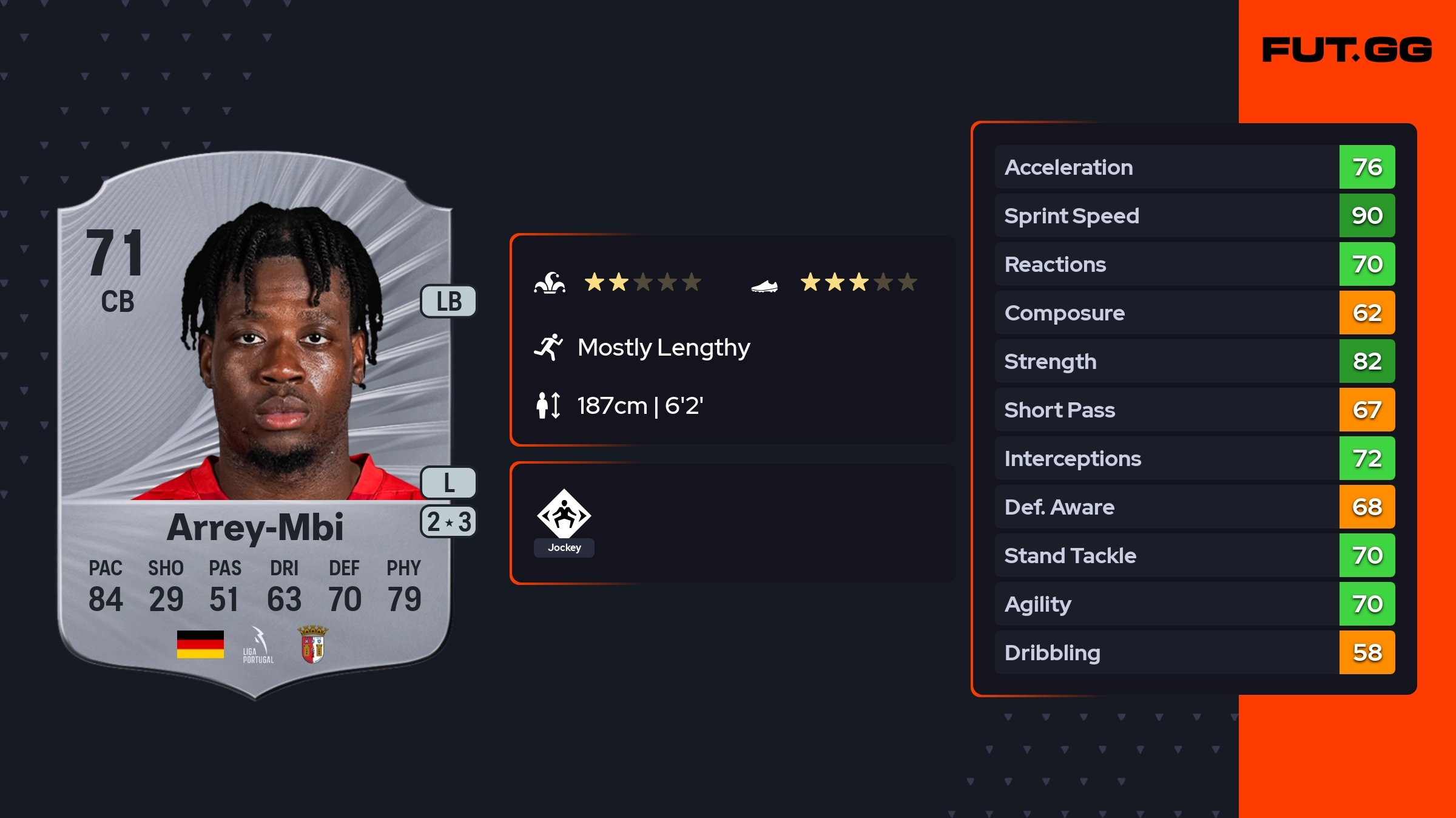 Bright Arrey-Mbi EA FC 26 Ratings, Prices, and Cards - FUT.GG