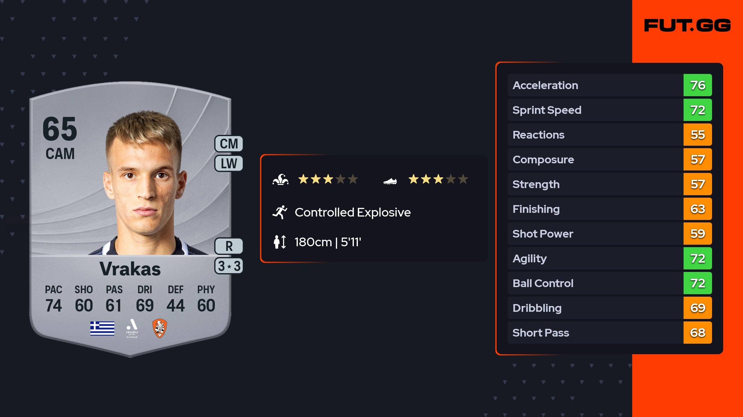 Georgios Vrakas EA FC 26 Ratings, Prices, and Cards - FUT.GG