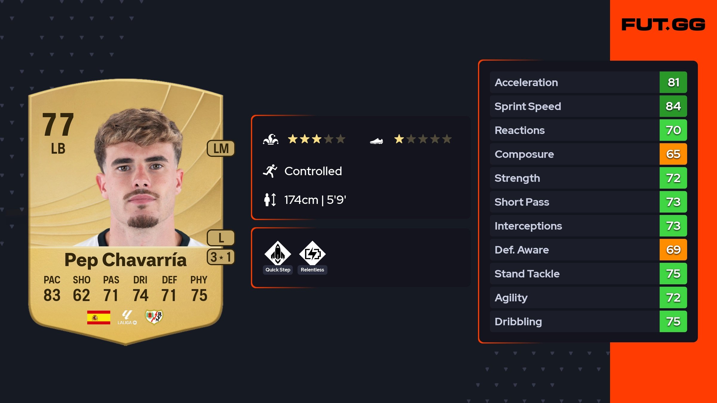 Pep Chavarría EA FC 26 Ratings, Prices, and Cards - FUT.GG