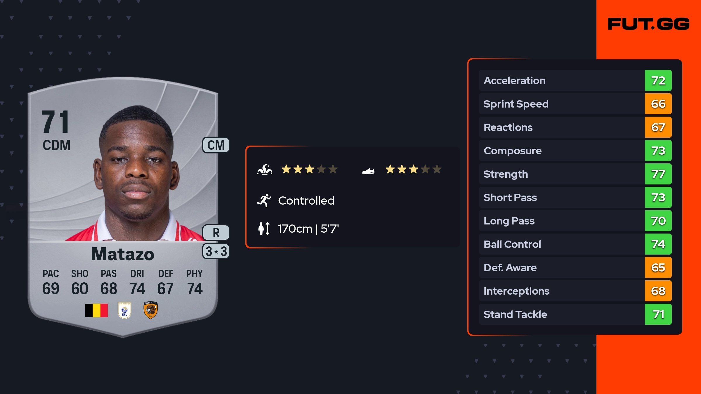 Eliot Matazo EA FC 26 Ratings, Prices, and Cards - FUT.GG