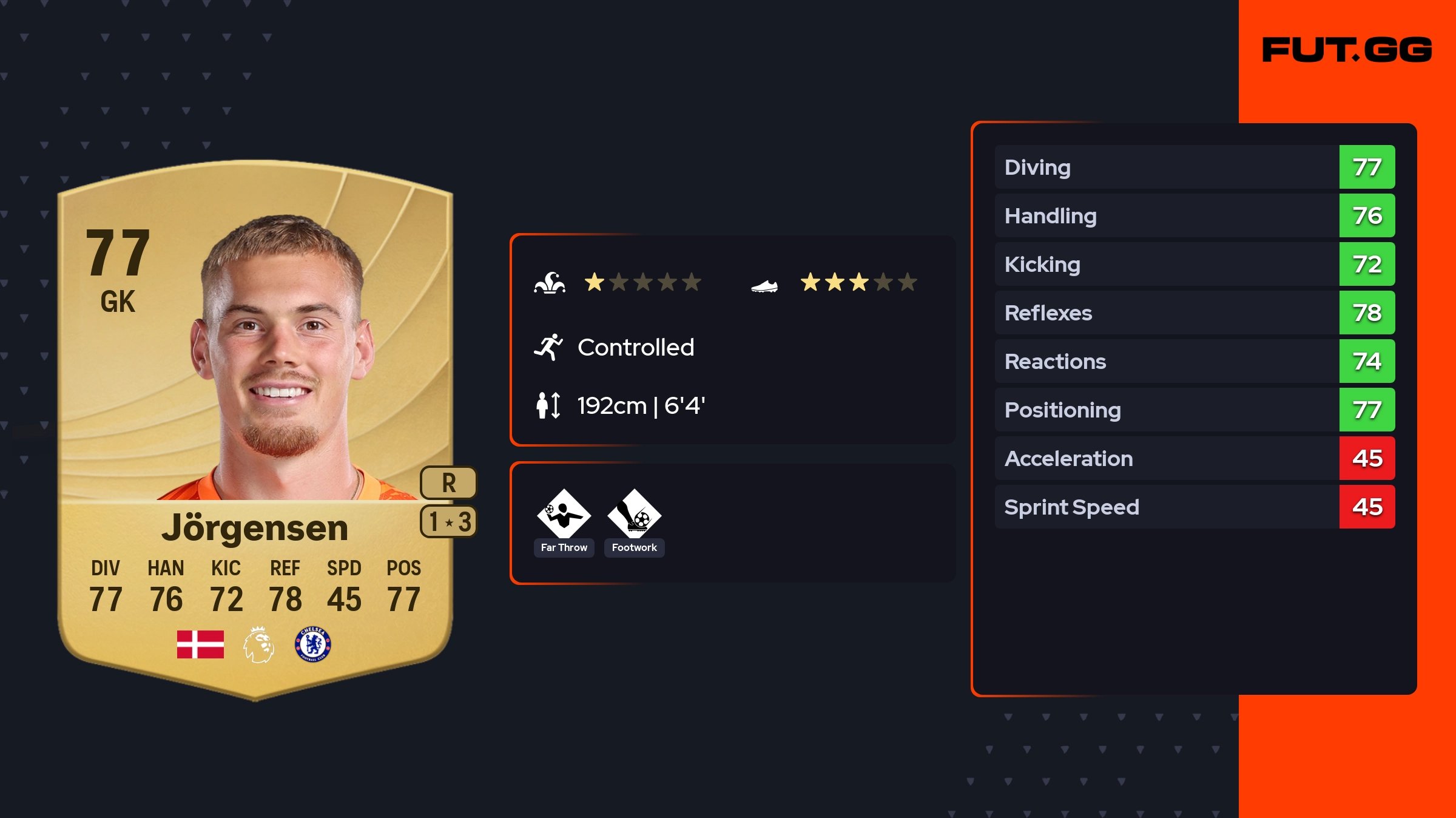 Filip Jörgensen Common 77 OVR - FUT.GG