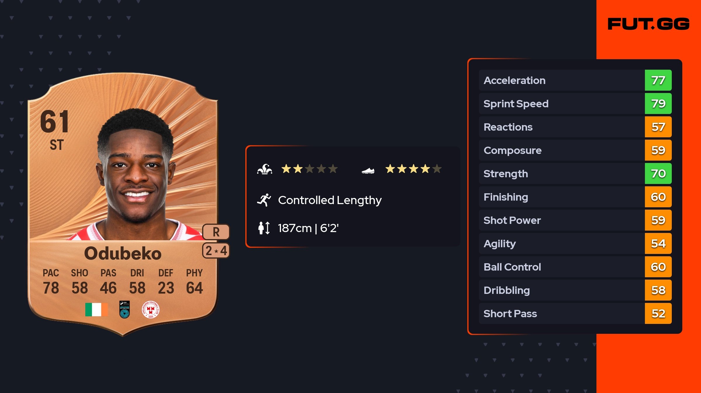 Mipo Odubeko EA FC 26 Ratings, Prices, and Cards - FUT.GG