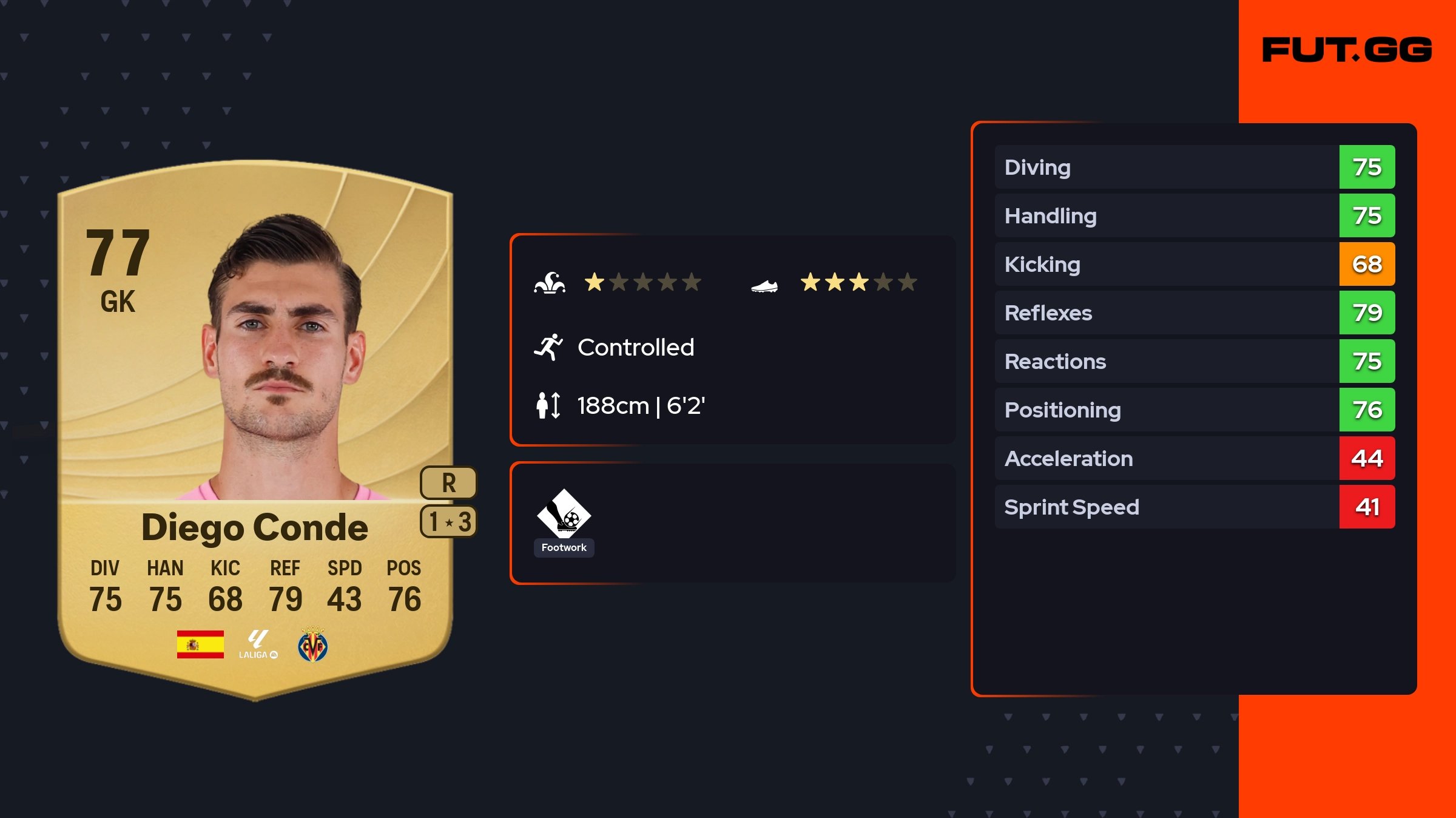 Diego Conde Common 77 OVR - FUT.GG