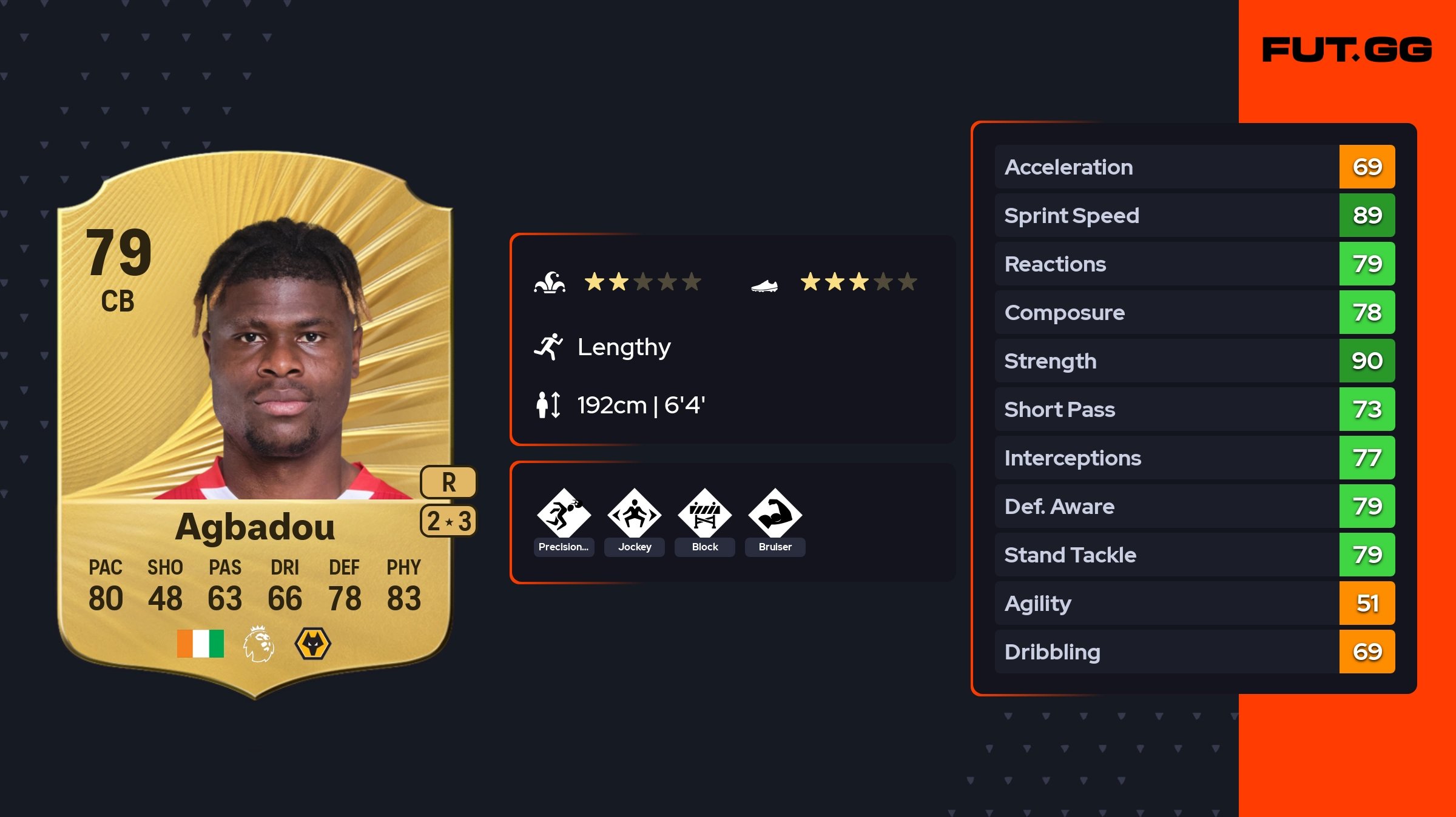 Emmanuel Agbadou EA FC 26 Ratings, Prices, and Cards - FUT.GG