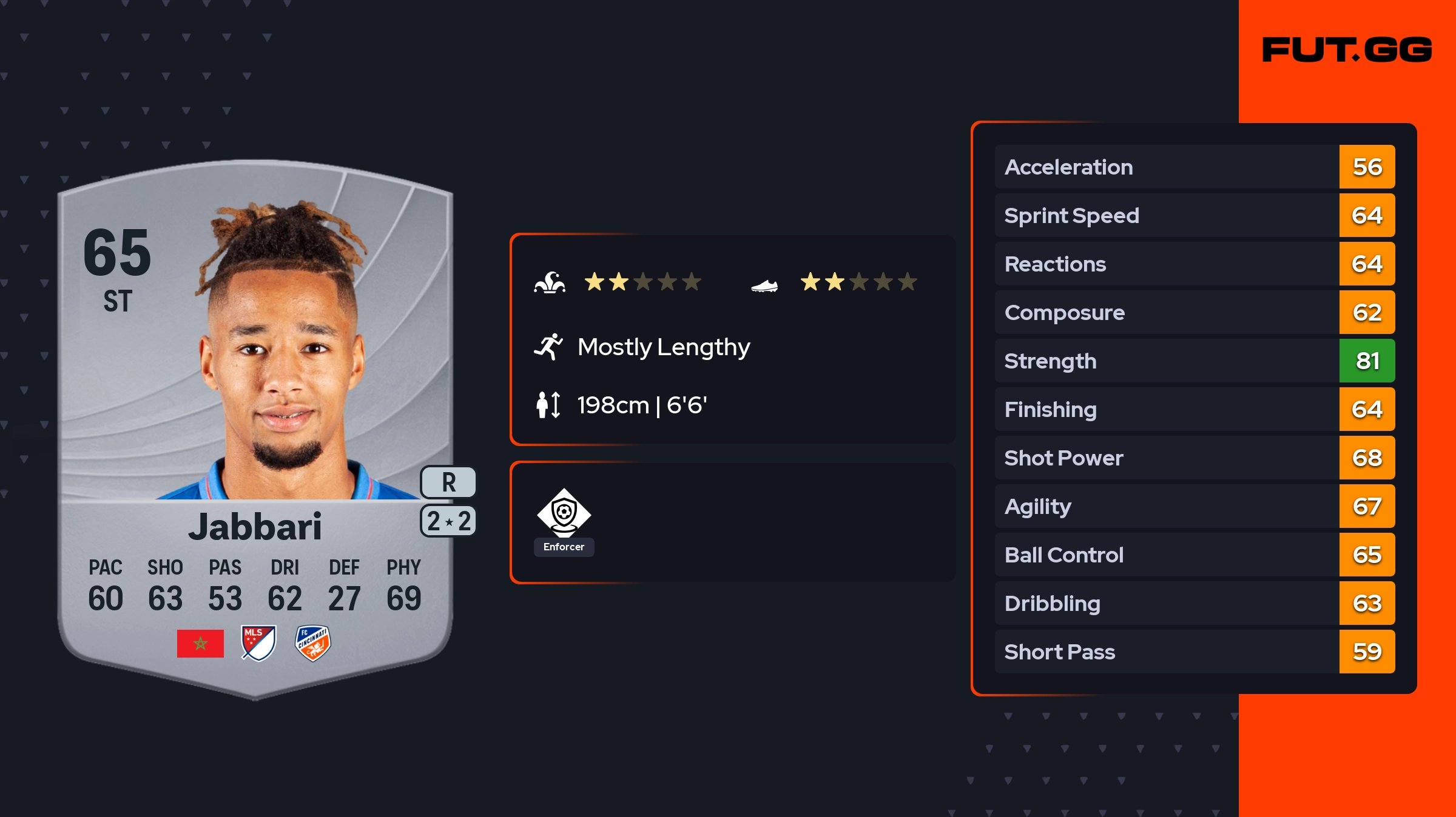Ayoub Jabbari Common 65 OVR - FUT.GG