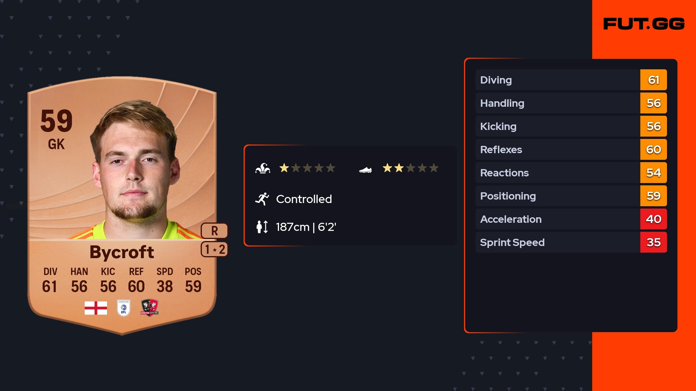 Jack Bycroft EA FC 26 Ratings, Prices, and Cards - FUT.GG