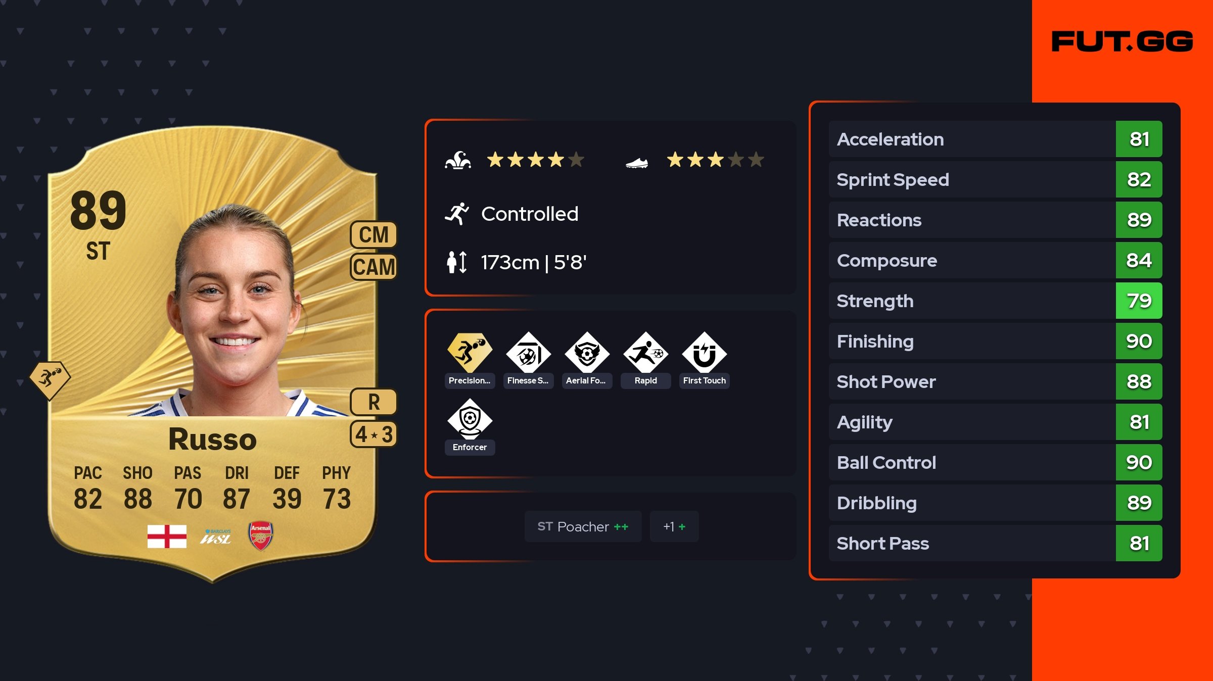 Alessia Russo EA FC 26 Ratings, Prices, and Cards - FUT.GG