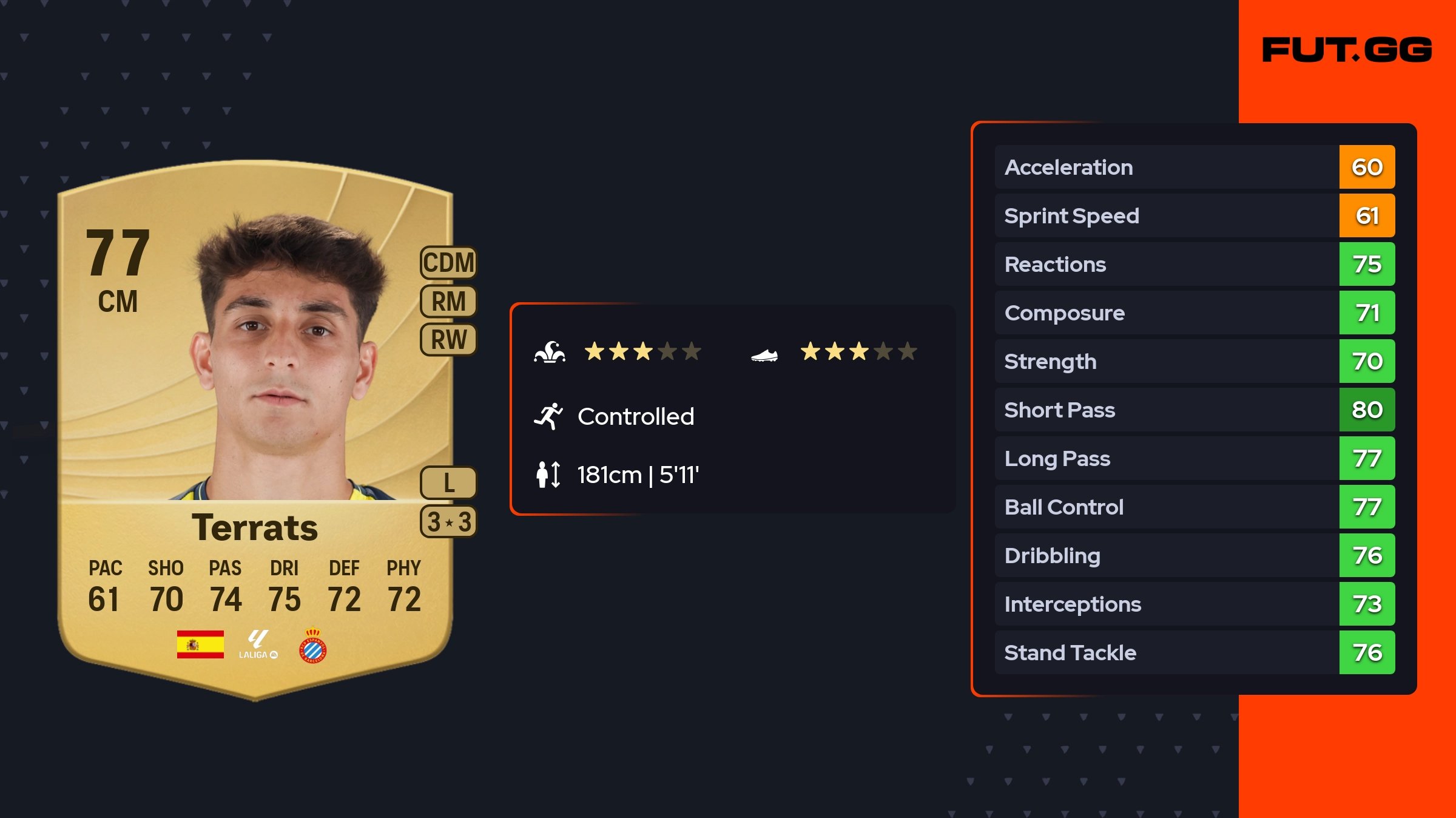 Terrats EA FC 26 Ratings, Prices, and Cards - FUT.GG