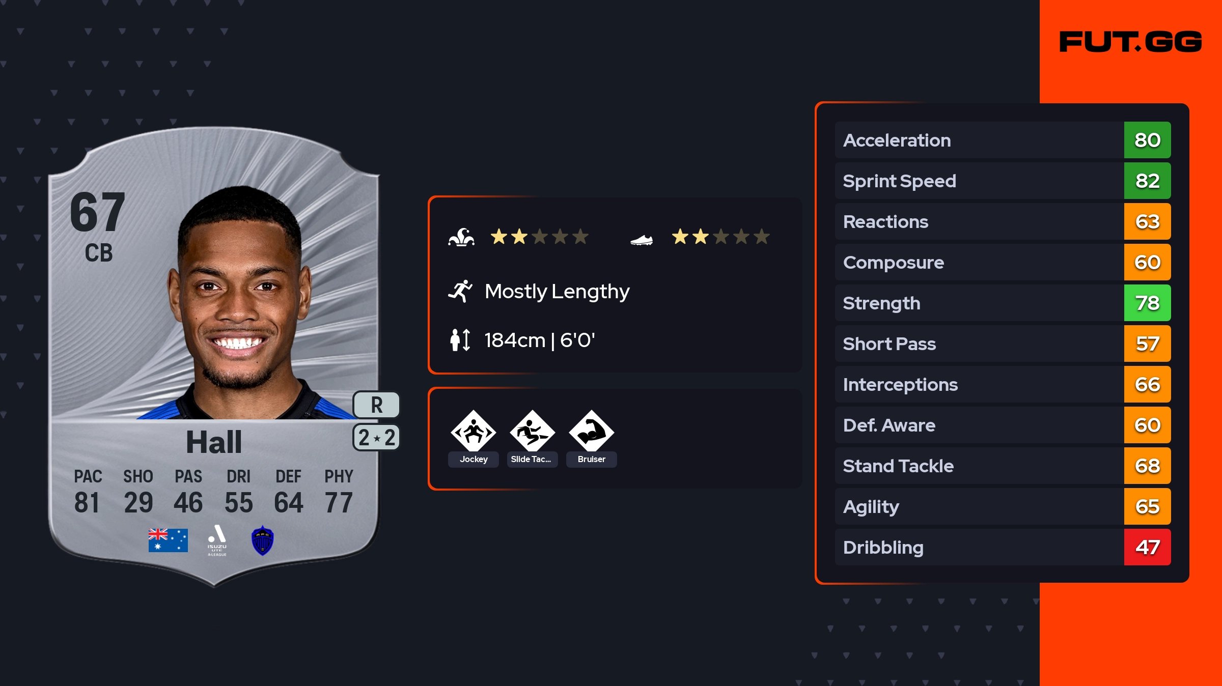 Dan Hall EA FC 26 Ratings, Prices, and Cards - FUT.GG
