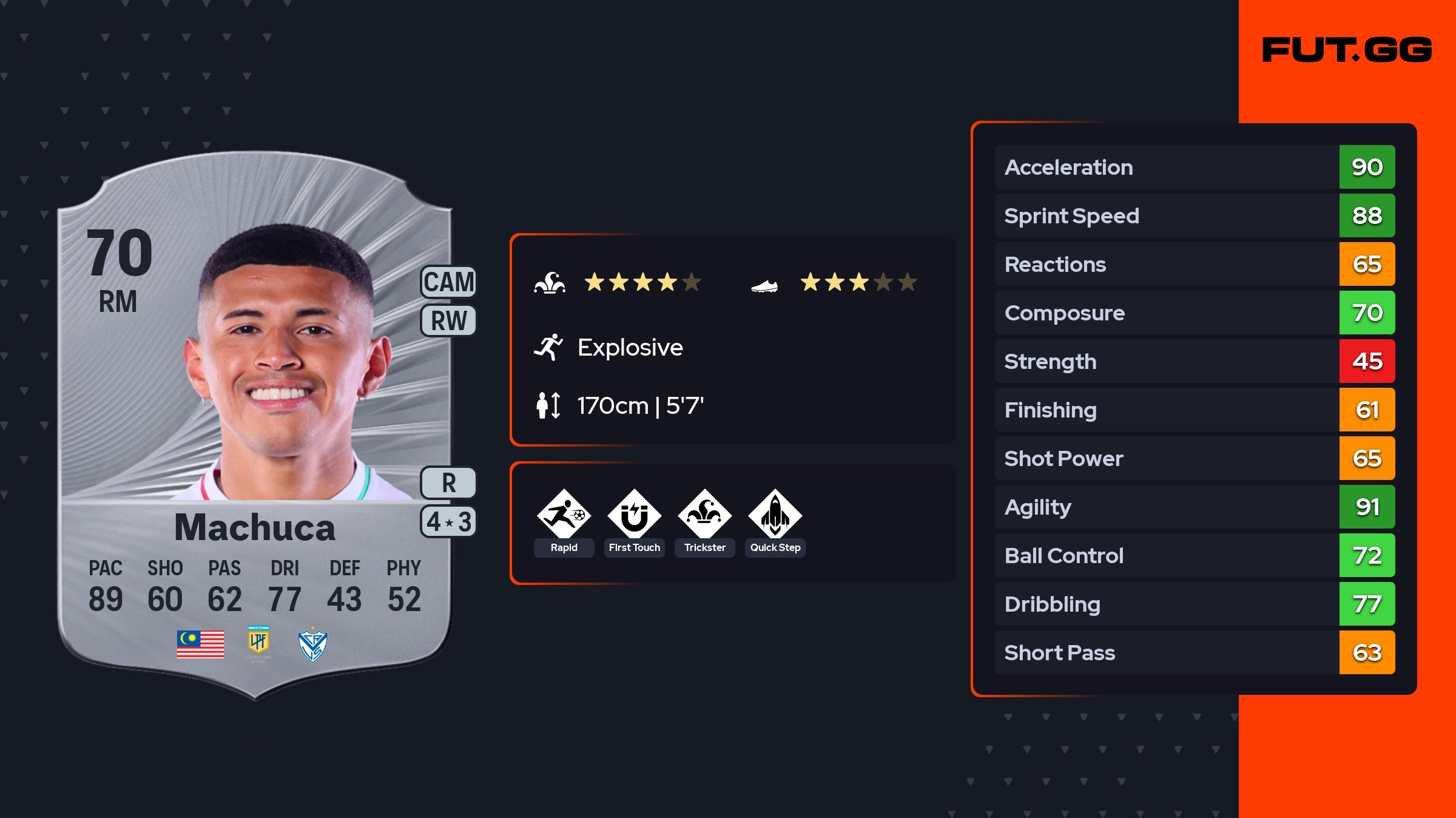 Imanol Machuca EA FC 26 Ratings, Prices, and Cards - FUT.GG