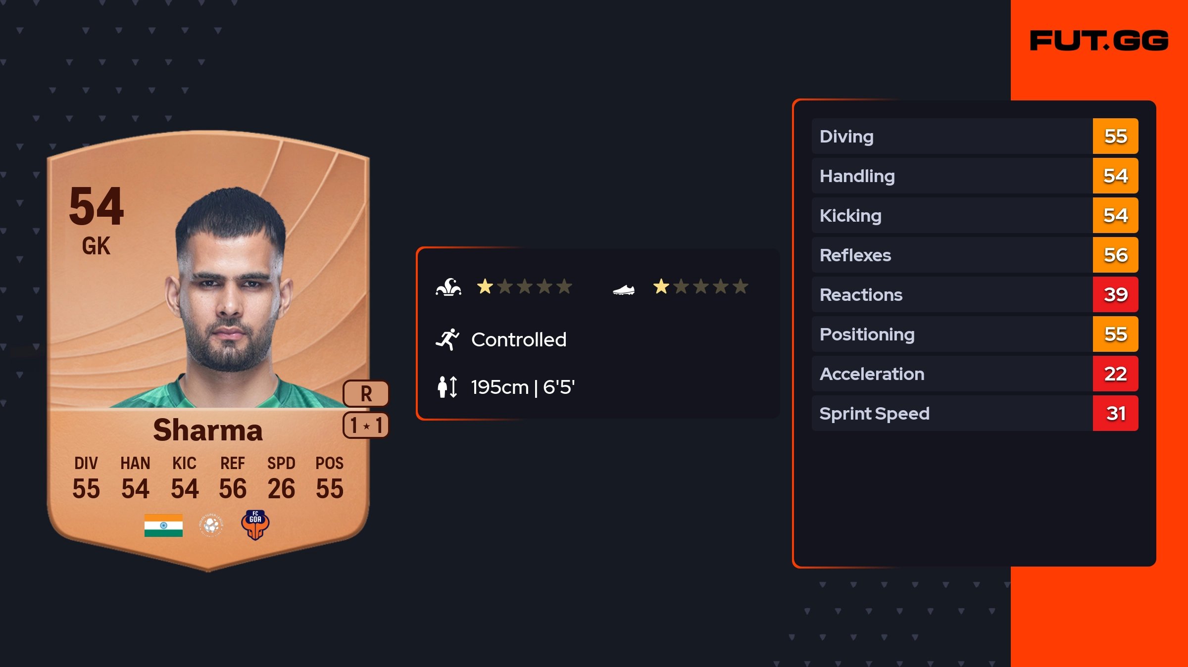 Lara Sharma EA FC 26 Ratings, Prices, and Cards - FUT.GG
