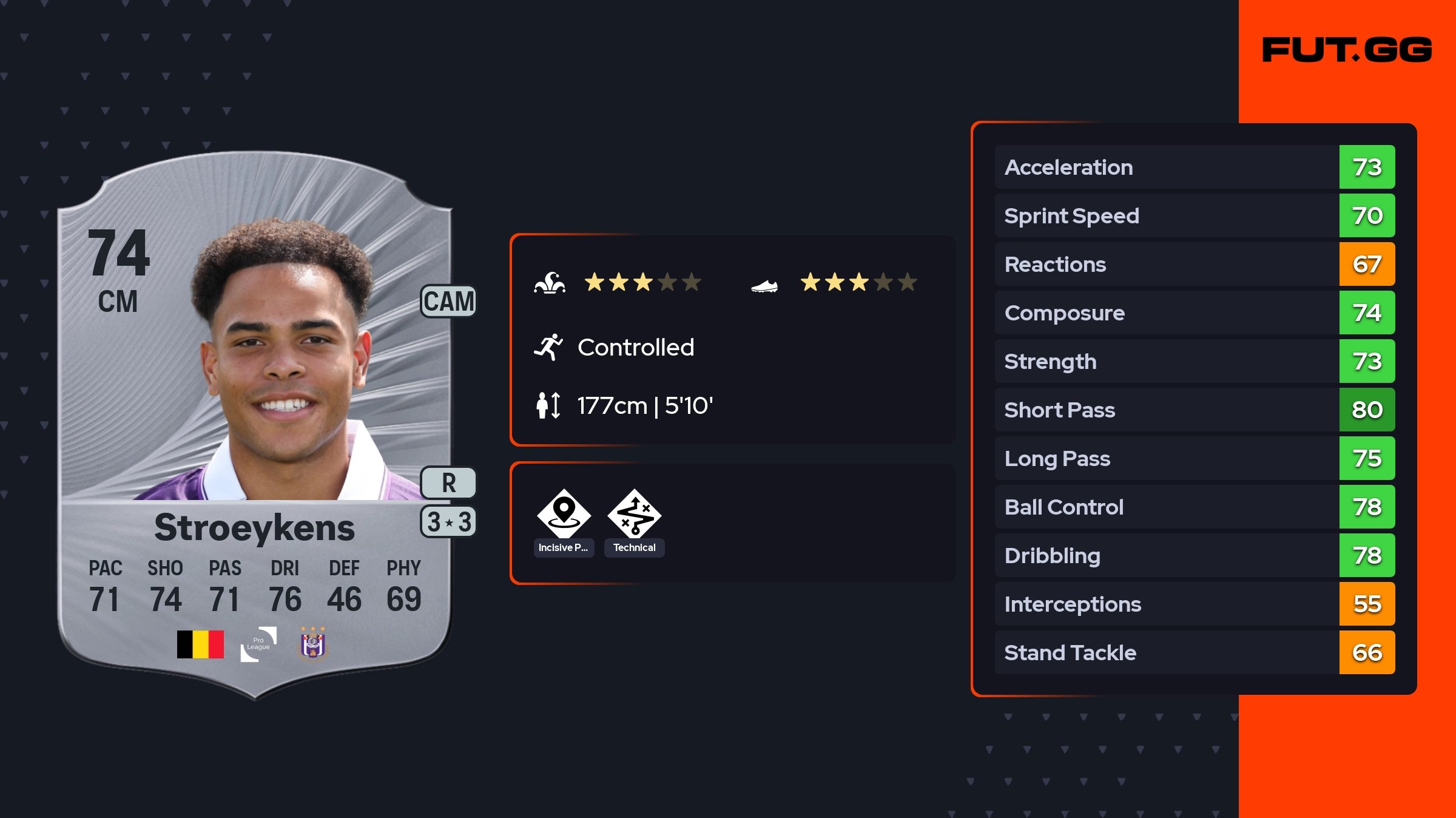 Mario Stroeykens Rare 74 OVR - FUT.GG