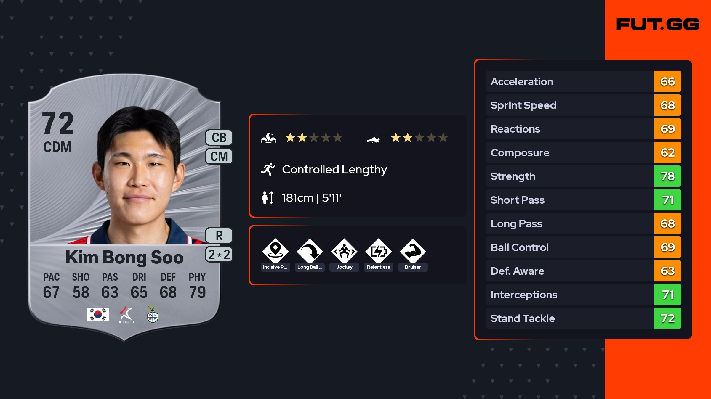 Kim Bong Soo EA FC 26 Ratings, Prices, and Cards - FUT.GG