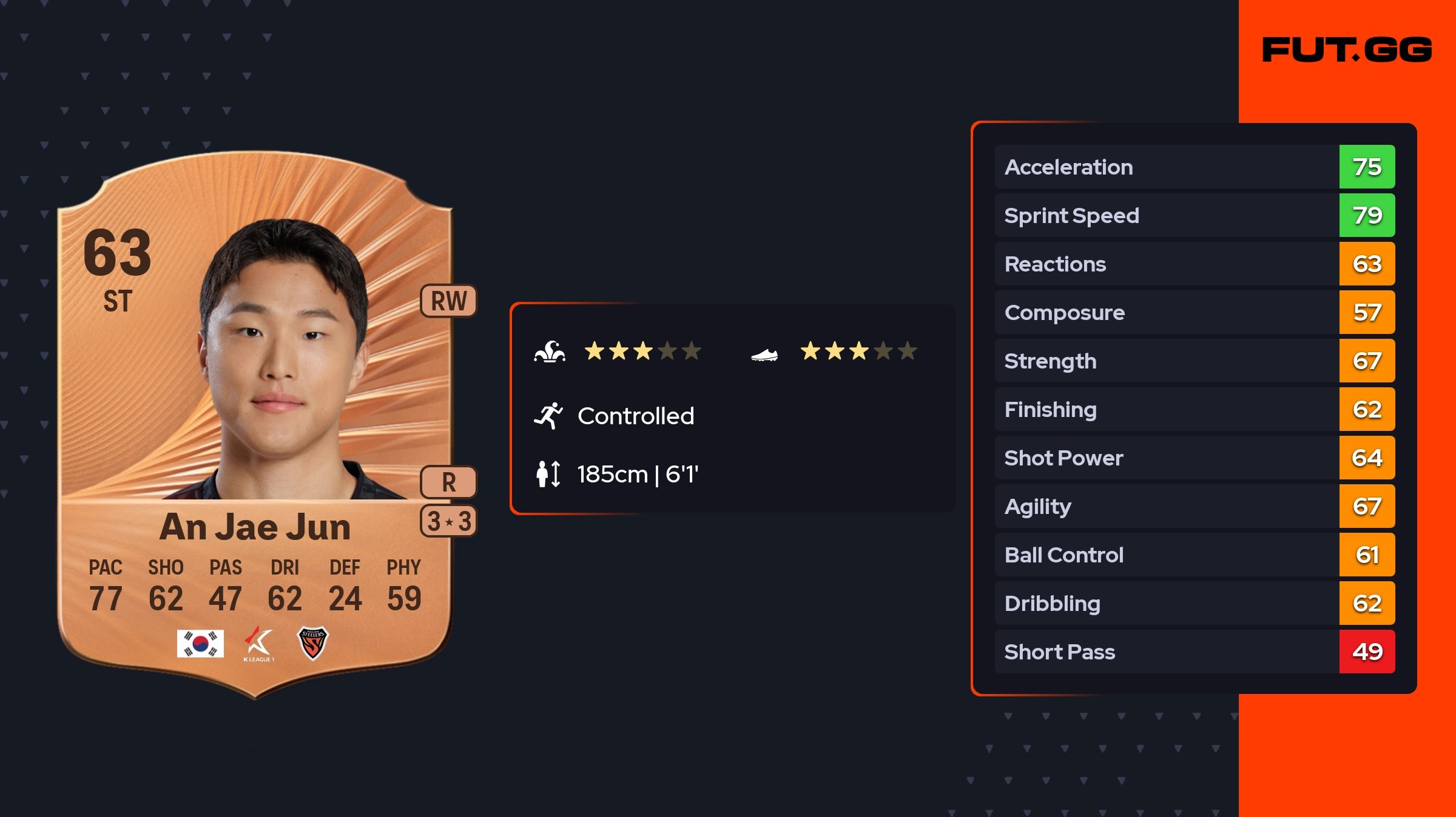 An Jae Jun EA FC 26 Ratings, Prices, and Cards - FUT.GG