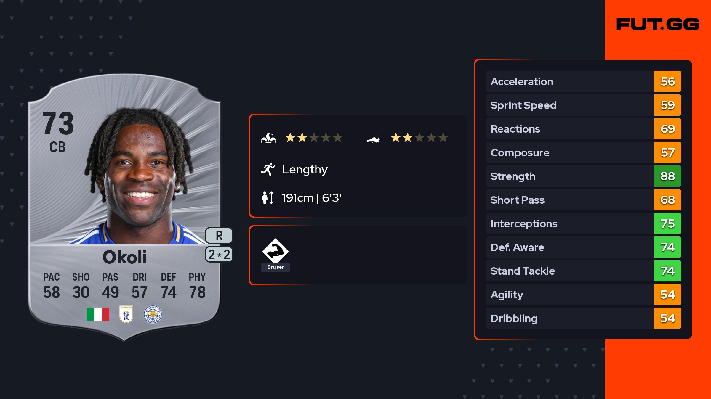 Caleb Okoli EA FC 26 Ratings, Prices, and Cards - FUT.GG