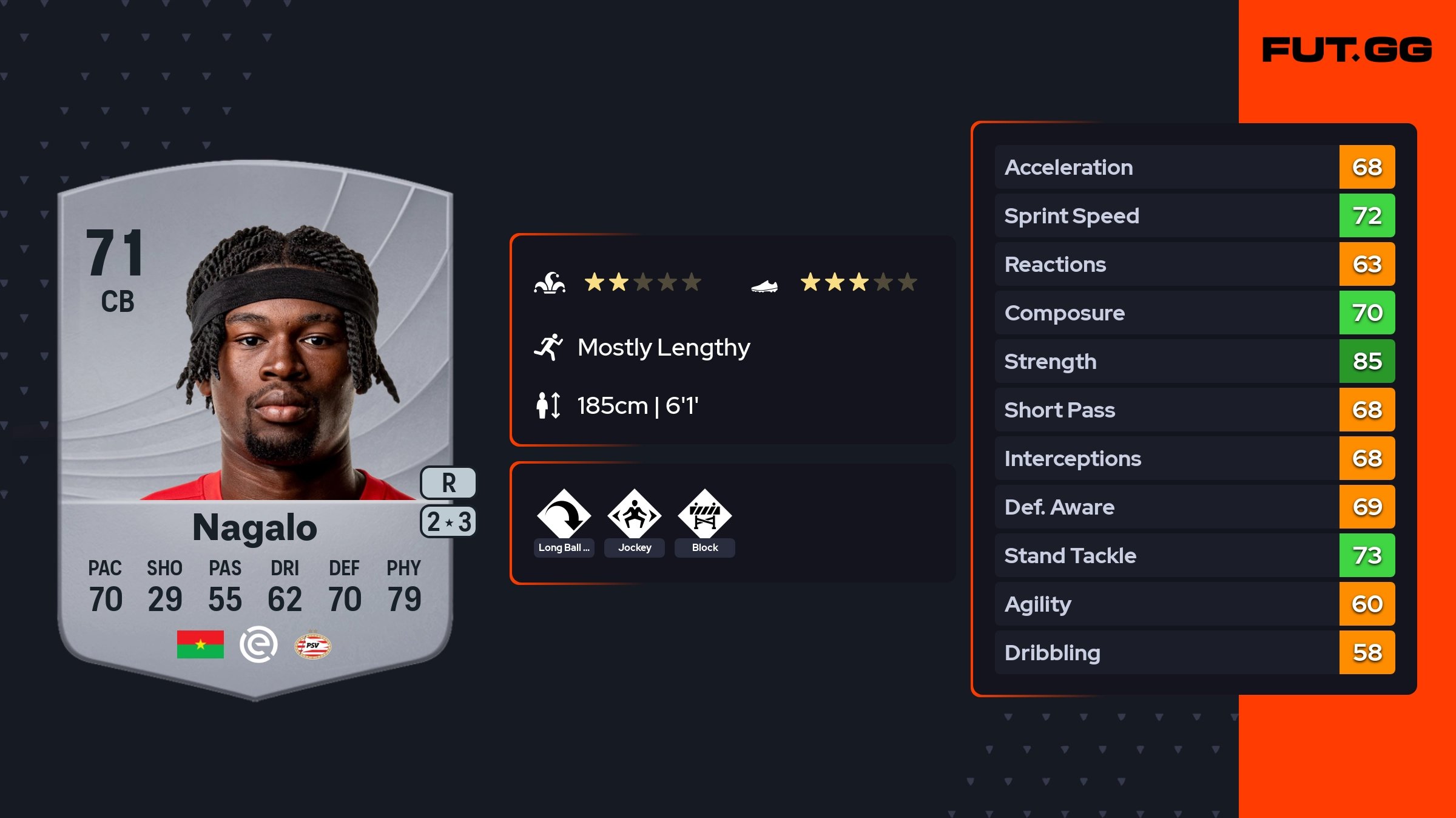 Adamo Nagalo EA FC 26 Ratings, Prices, and Cards - FUT.GG