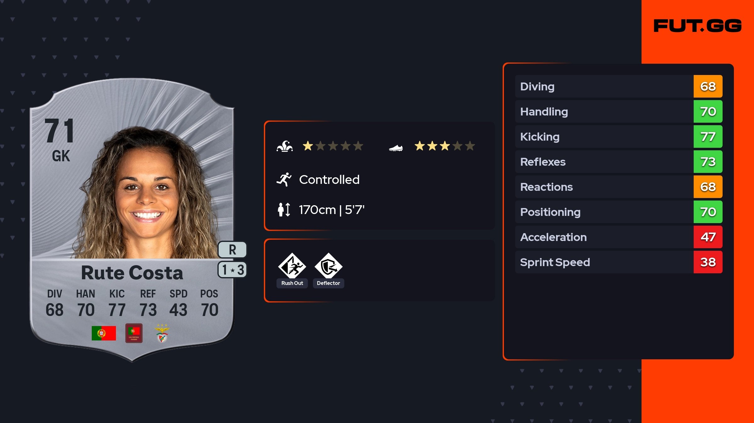 Rute Costa EA FC 26 Ratings, Prices, and Cards - FUT.GG