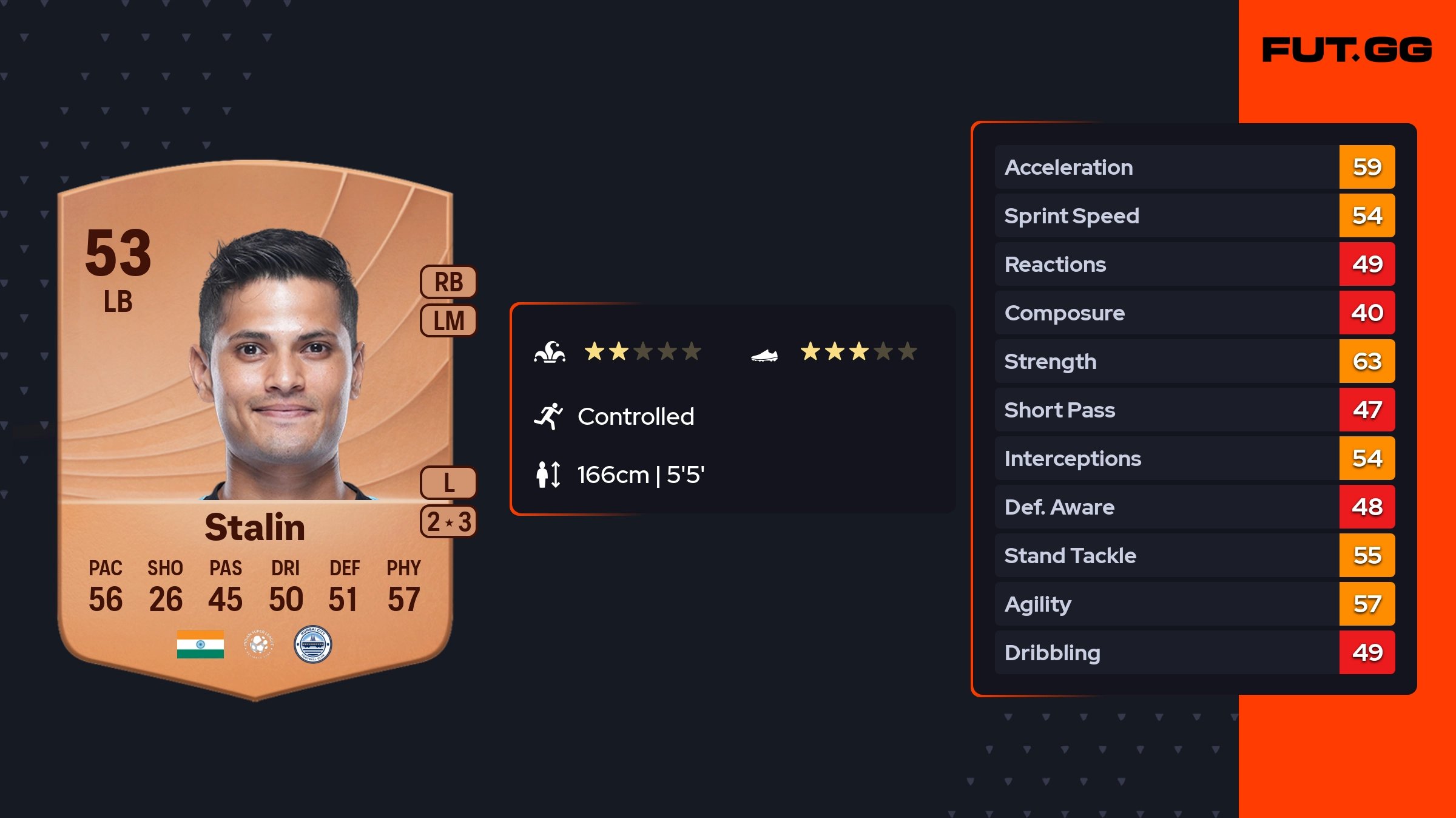 Sanjeev Stalin EA FC 26 Ratings, Prices, and Cards - FUT.GG