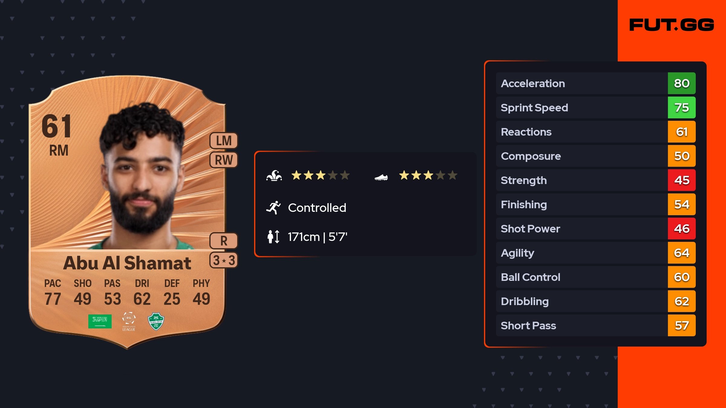 Saleh Abu Al Shamat EA FC 26 Ratings, Prices, and Cards - FUT.GG