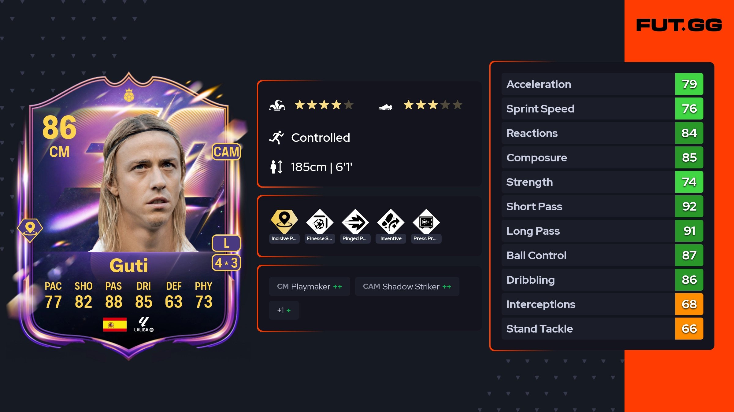 Guti EA FC 26 Ratings, Prices, and Cards - FUT.GG