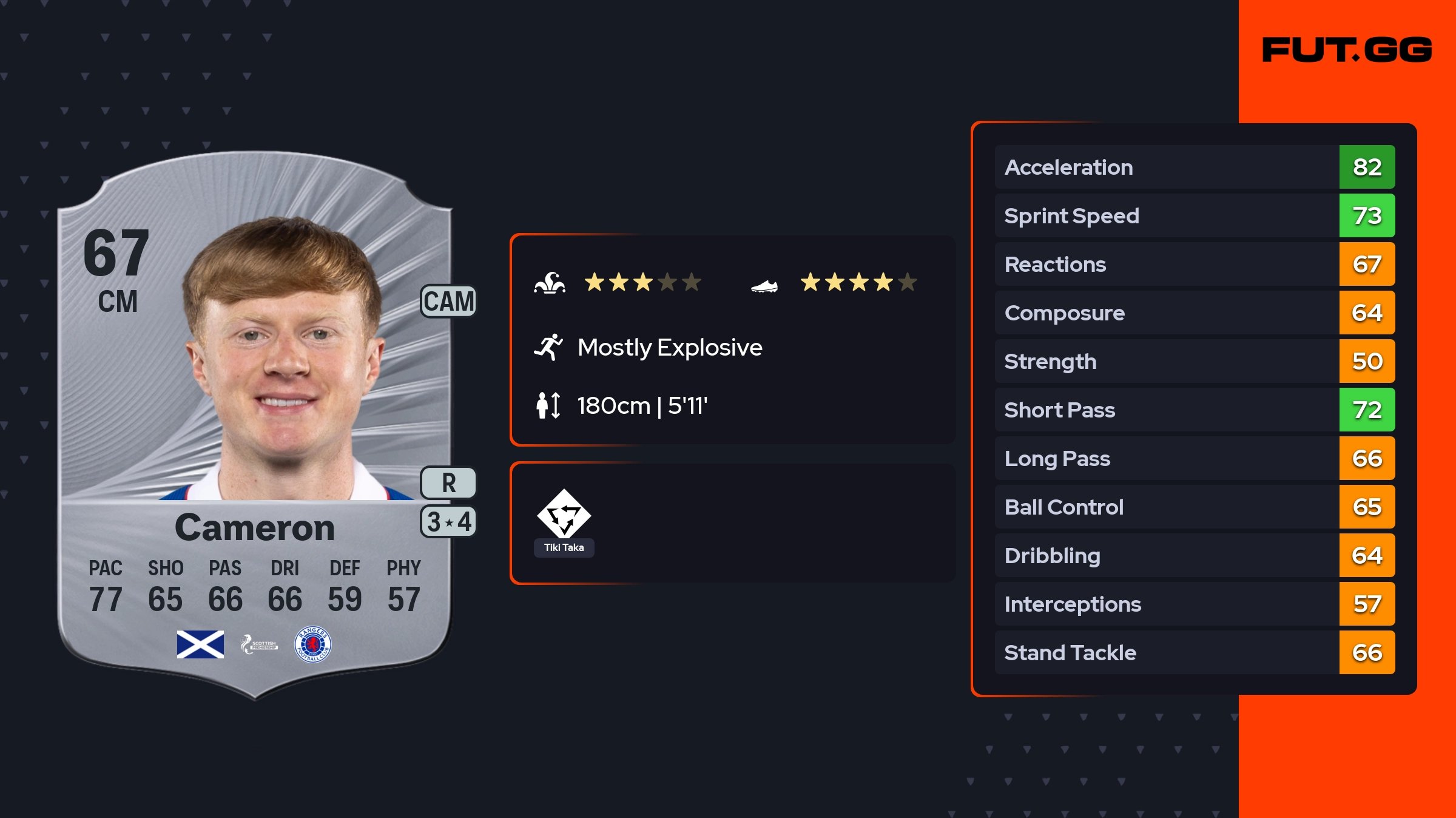 Lyall Cameron EA FC 26 Ratings, Prices, and Cards - FUT.GG