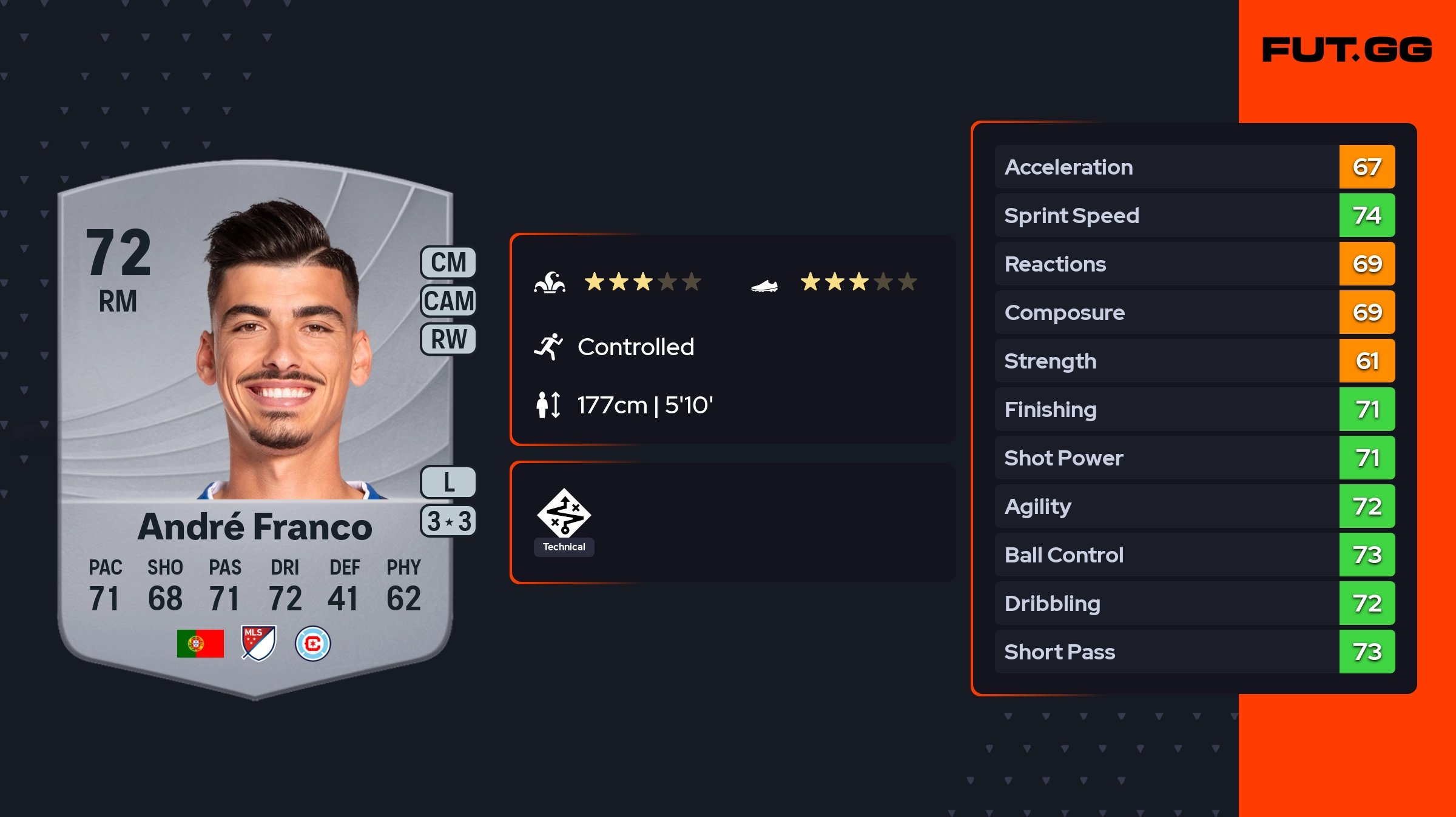 André Franco EA FC 26 Ratings, Prices, and Cards - FUT.GG