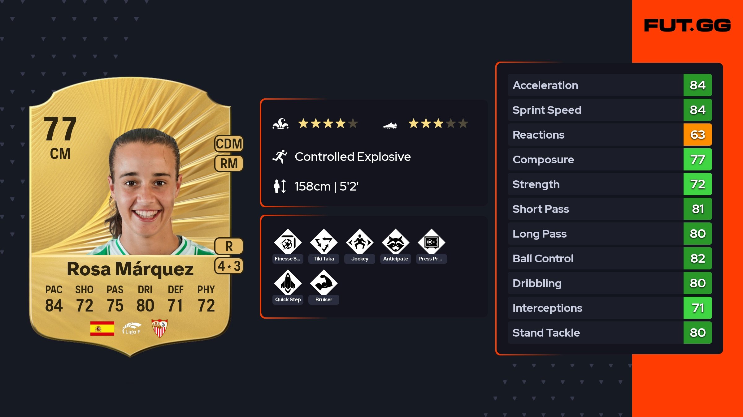 Rosa Márquez EA FC 26 Ratings, Prices, and Cards - FUT.GG
