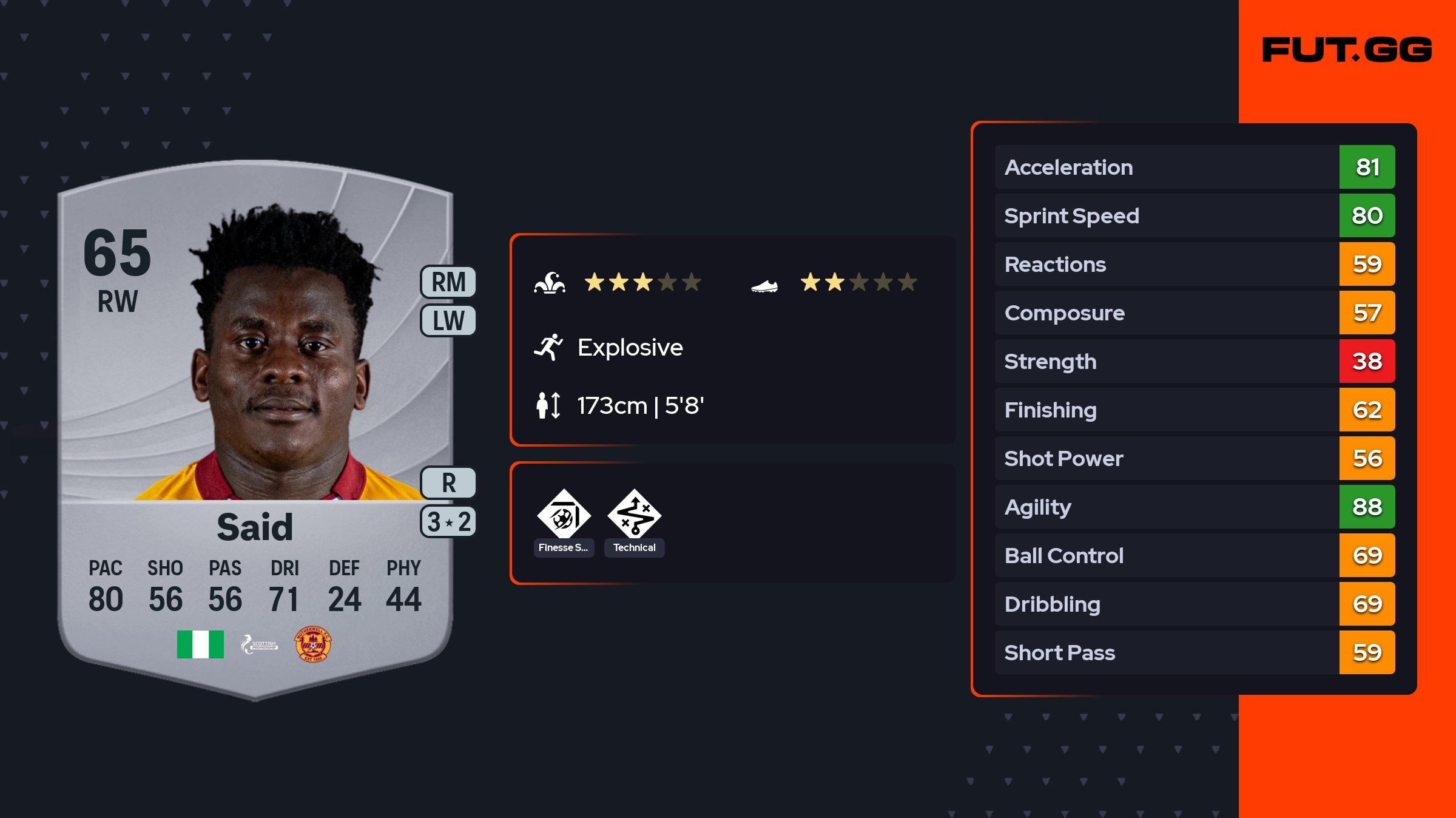 Ibrahim Said EA FC 26 Ratings, Prices, and Cards - FUT.GG